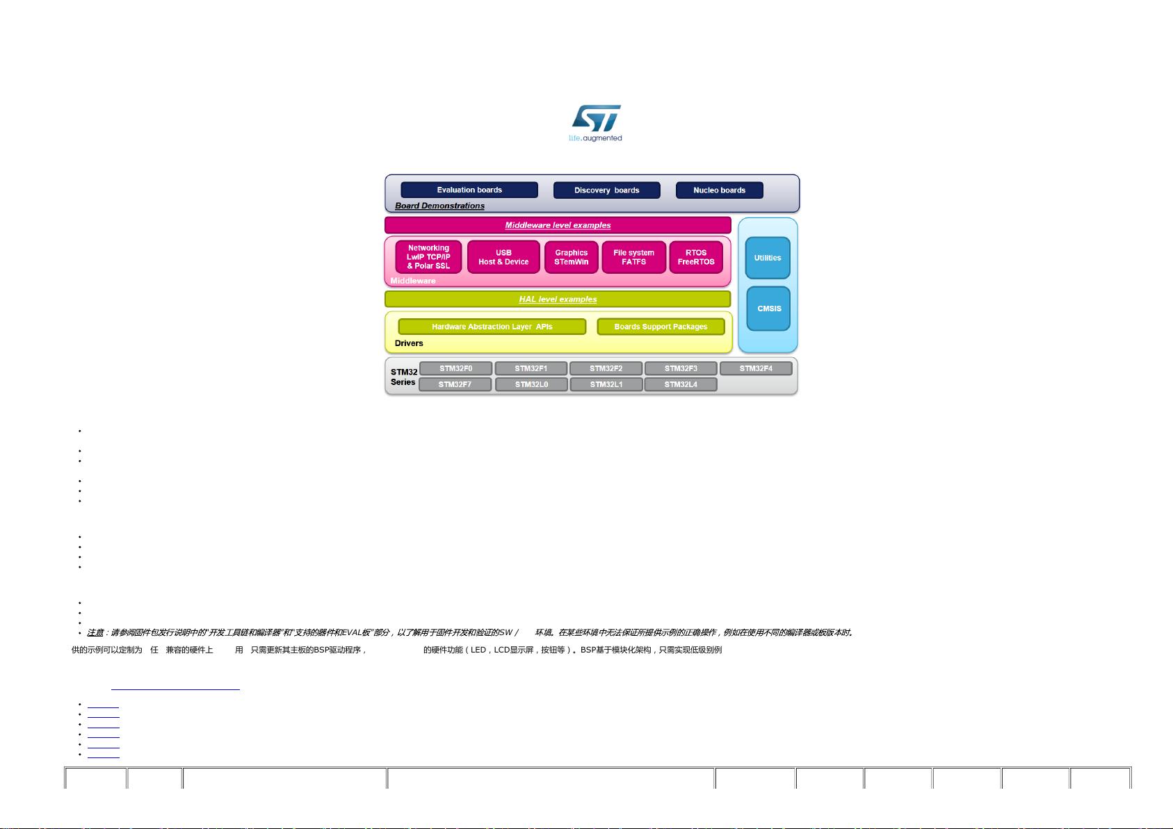 STM32L0XX例程.zip_STM32L0_STM32L0xx__STM32l0例程_stm32l010例程_stm32l0_stm32l0例程,stm32l0例程资源-CSDN下载