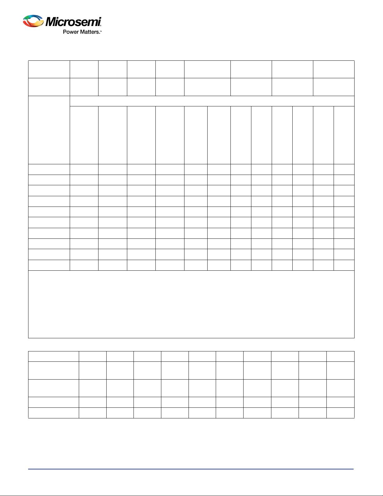 A3P250-PQG208资源-CSDN下载