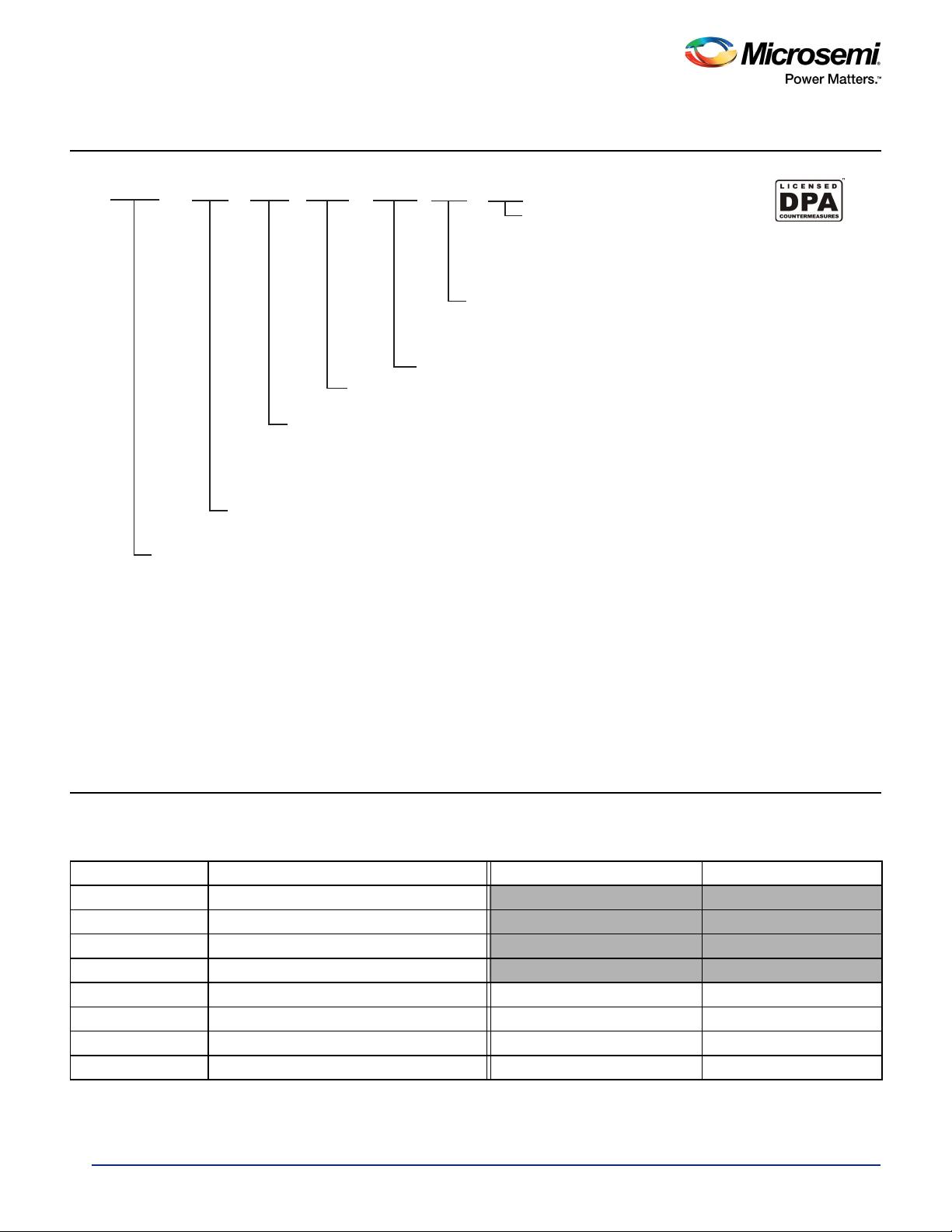 A3P250-PQG208资源-CSDN下载