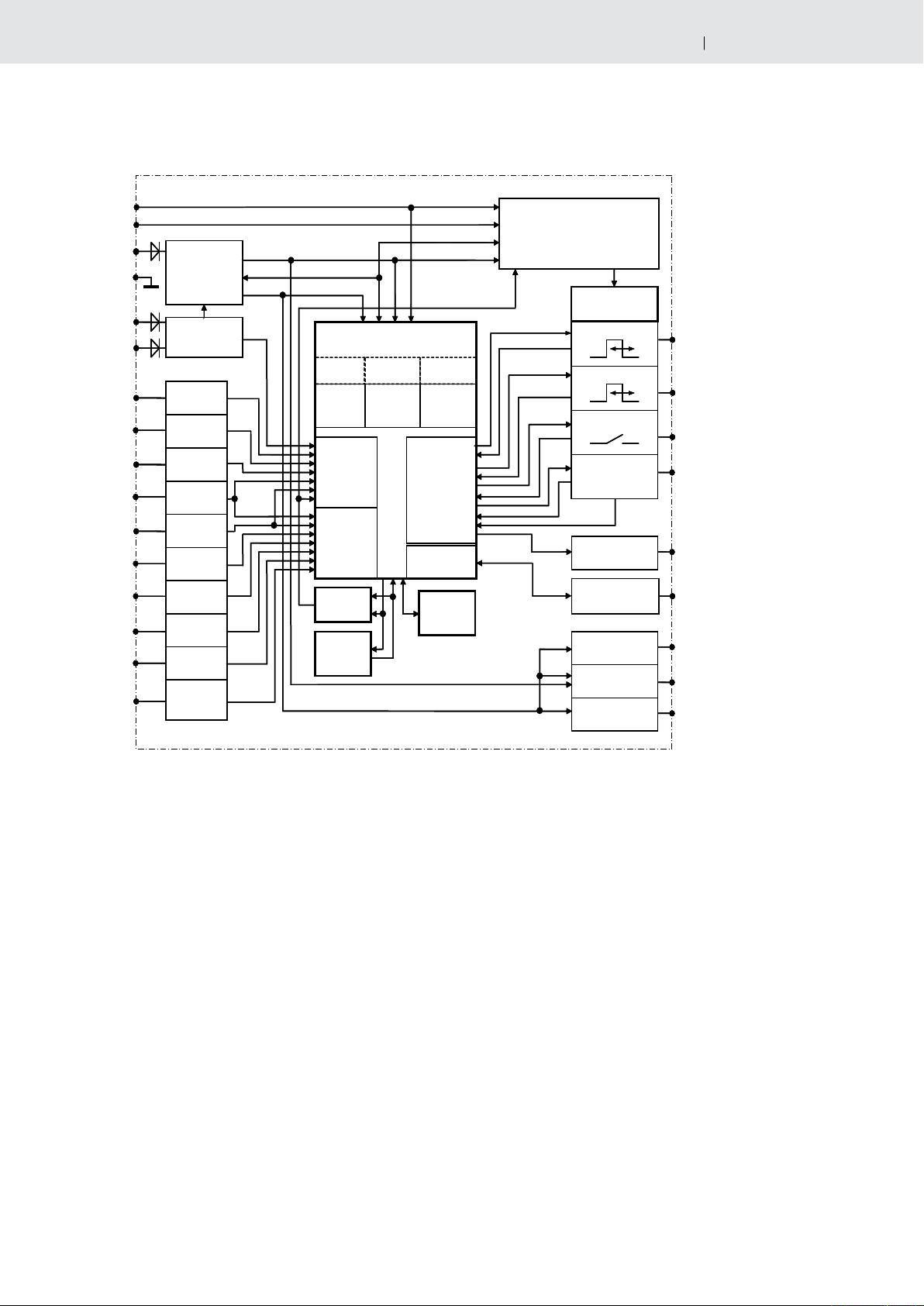 力士乐rc28-14资料_rc28-14控制器编程手册资源-CSDN下载