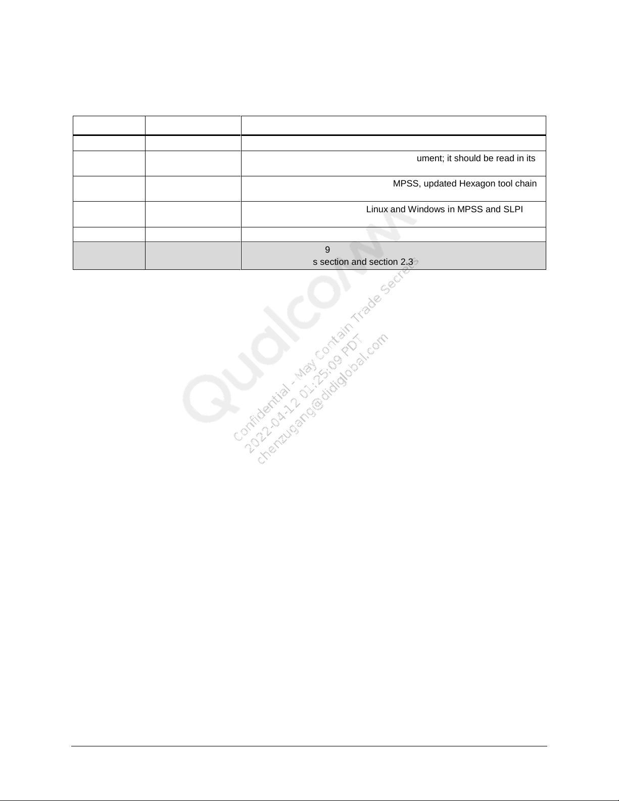 sp80-pf777-4_f_sm8150_linux_android_software_user_manual.pdf资源-CSDN下载