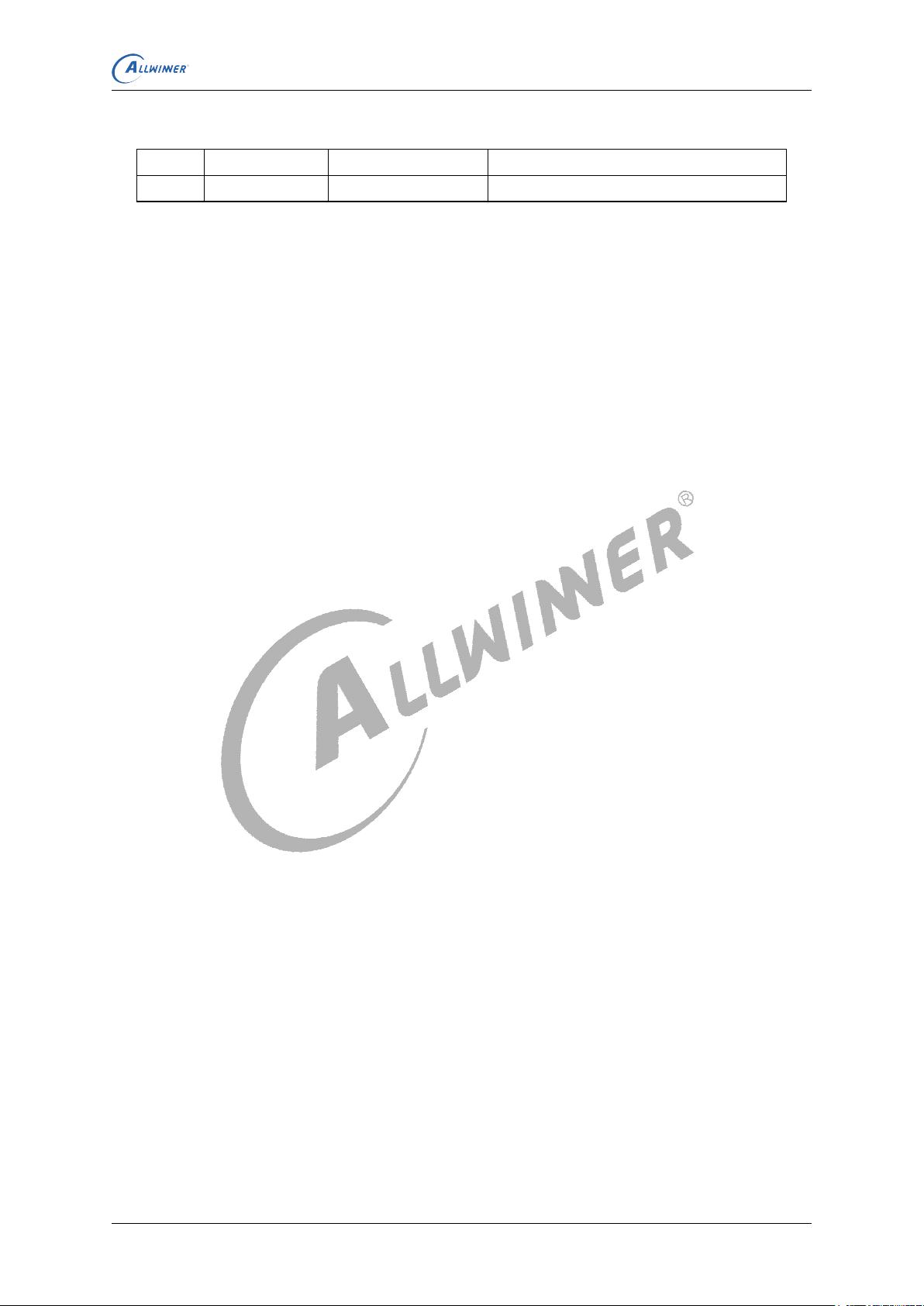 【免费】d1 Hlinux离线烧录开发指南1资源 Csdn文库 