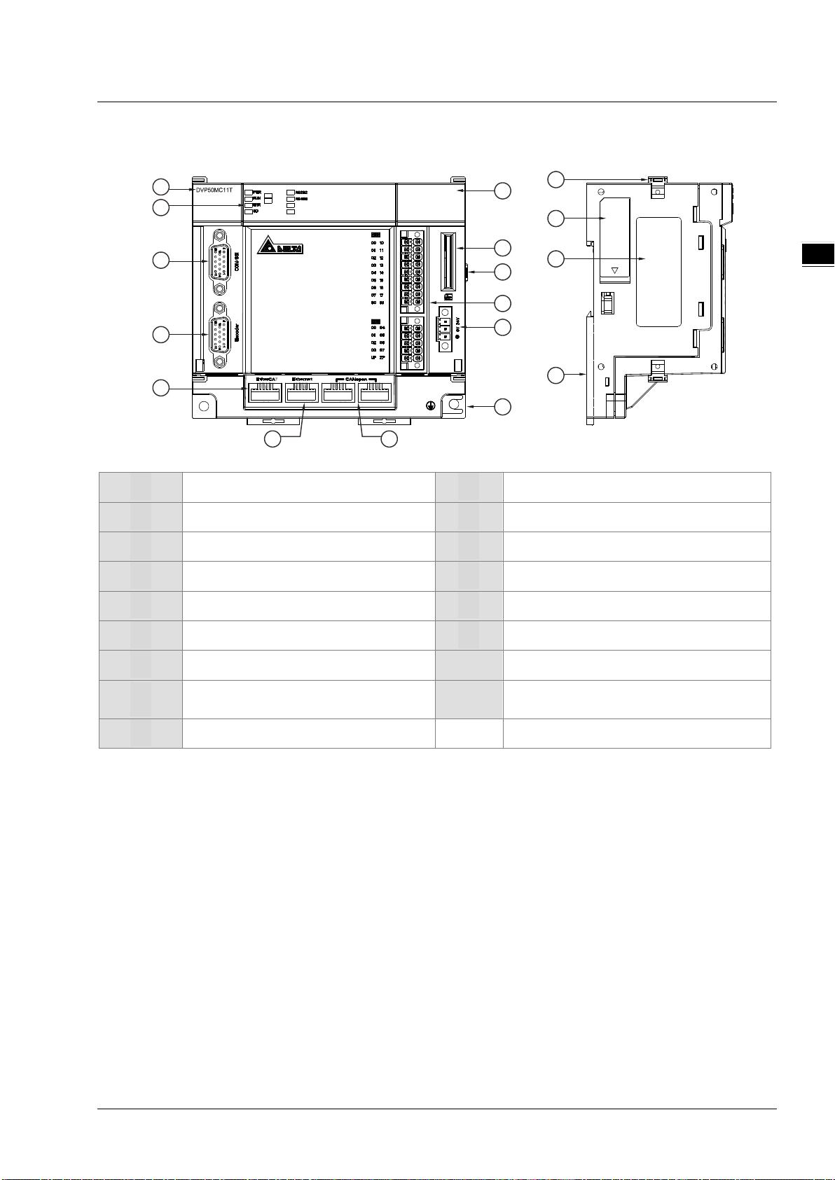 DVP-50MC运动控制器详细操作指南 - CSDN文库