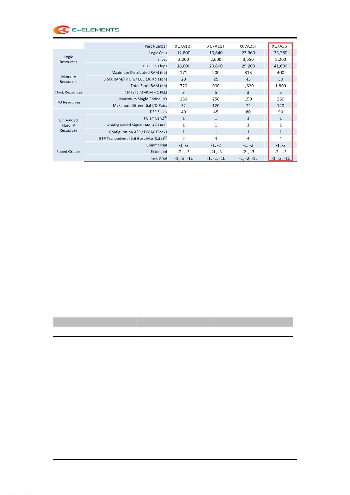 【免费】Ego1_用户手册_v2.21_ego1蓝牙模块,ego1开发板用户手册资源-CSDN下载