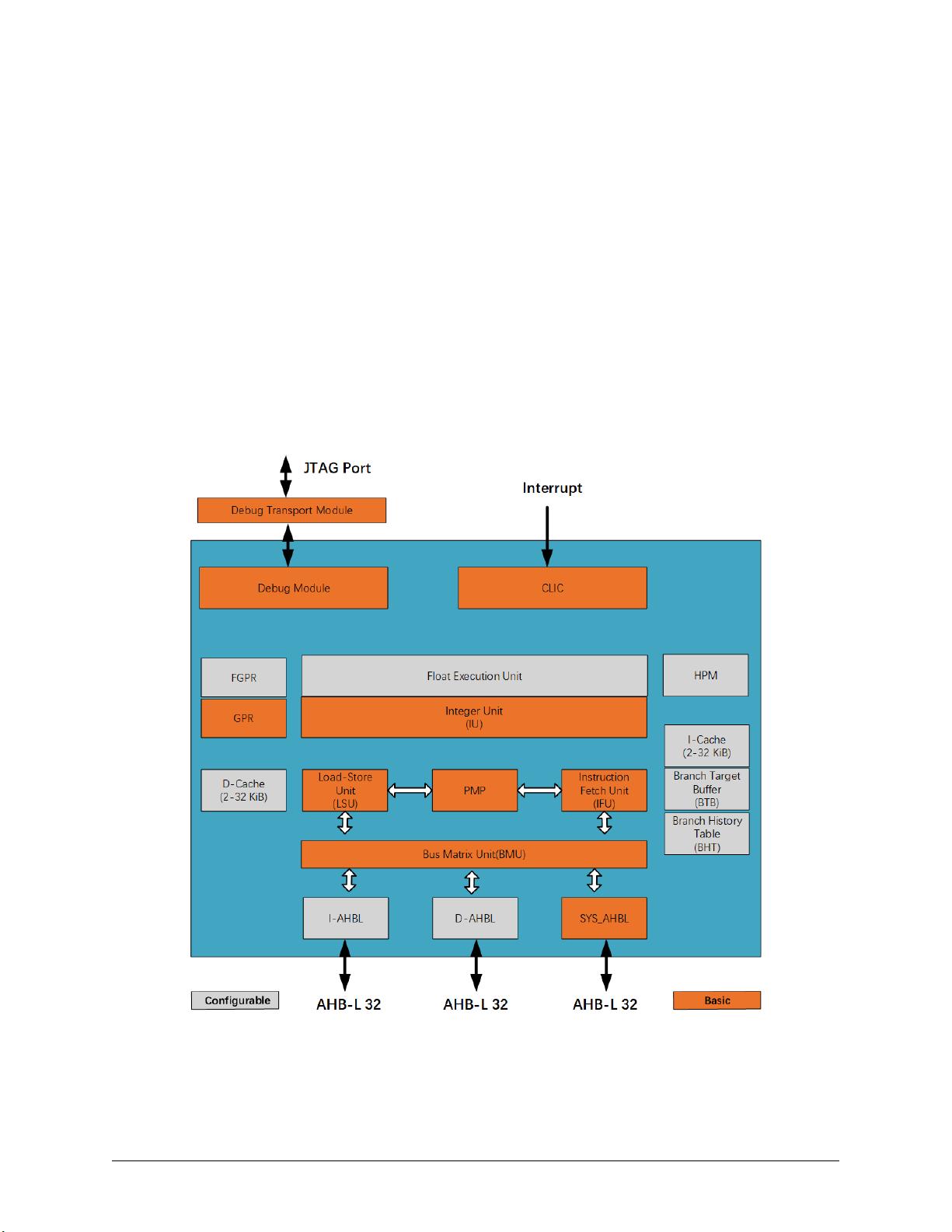 玄铁E906处理器用户手册：架构与编程模型 - CSDN文库