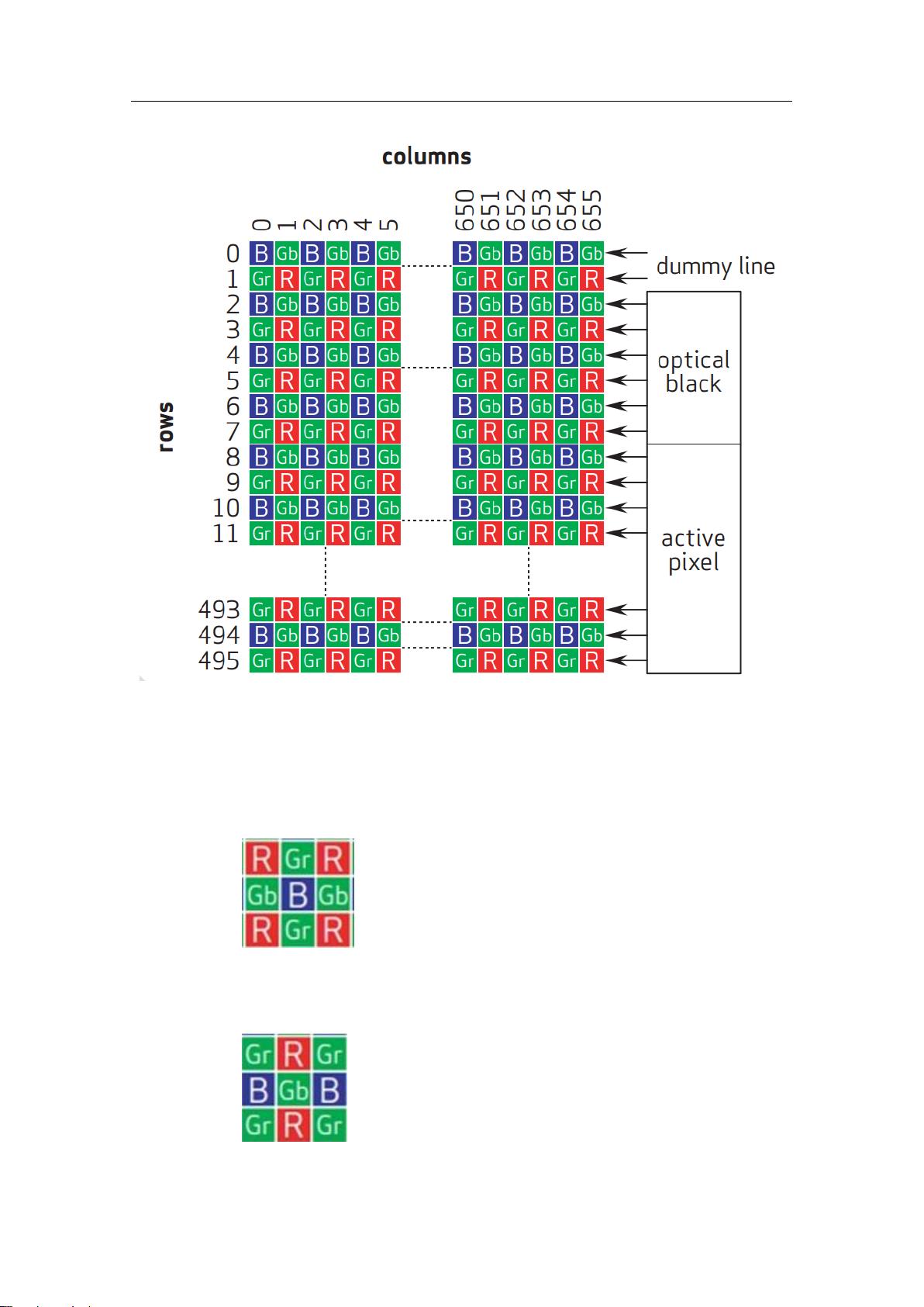 【免费】基于VIP_BoardBig的FPGA入门进阶及图像处理算法开发教程-未实现部分1资源-CSDN下载