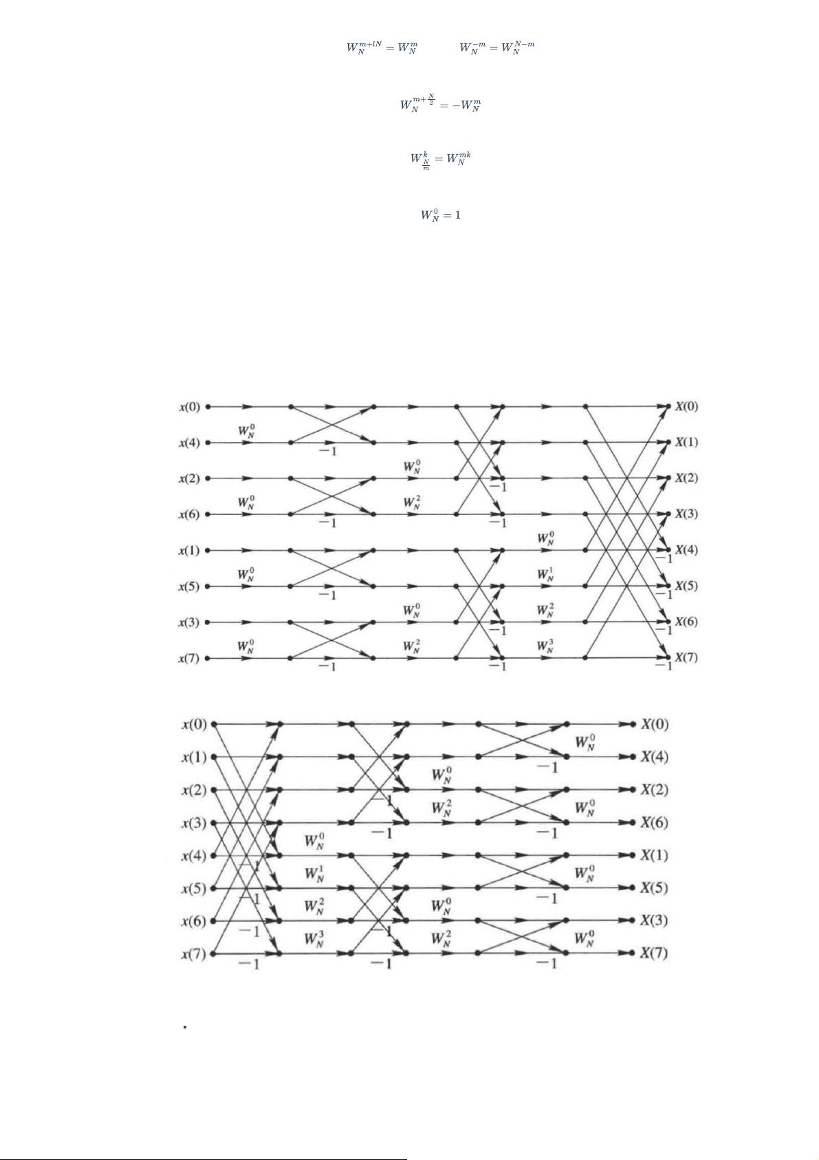 【免费】基于FFT快速优化算法在MSP430G2553芯片上实现128点快速傅里叶变换_小字体1_基于单片机的fft算法,单片机傅里叶变换程序 ...