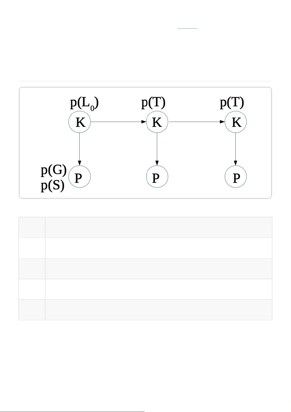 【免费】BKT模型掌握概率计算示例 资源-CSDN下载