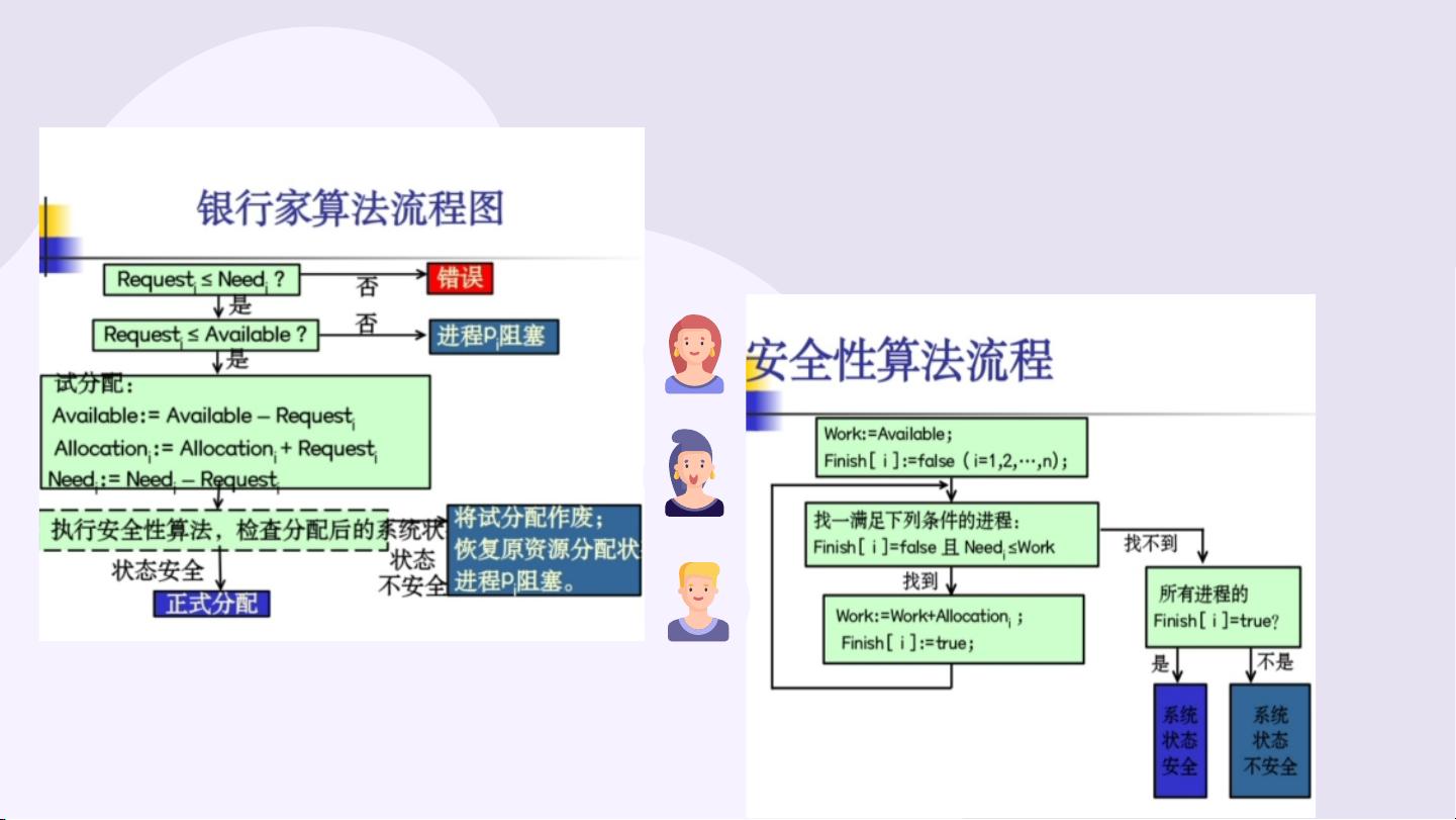 操作系统实验三 银行家算法实验一 银行家算法操作系统资源 Csdn文库 资源 Csdn文库