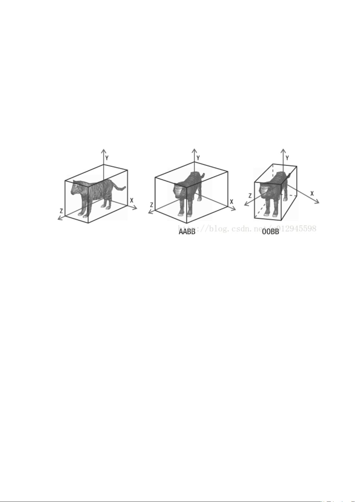 AABB包围盒碰撞检测算法1_包围盒碰撞检测,aabb包围盒碰撞检测资源-CSDN下载