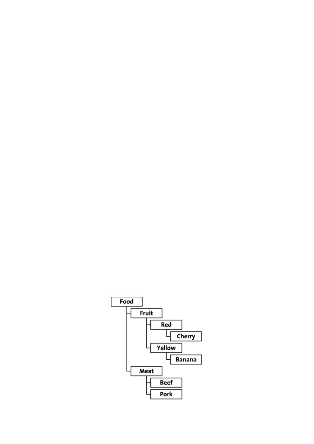 【免费】树形结构的数据库表schema设计1树形结构数据库表设计树形结构的数据库表schema设计资源 Csdn文库