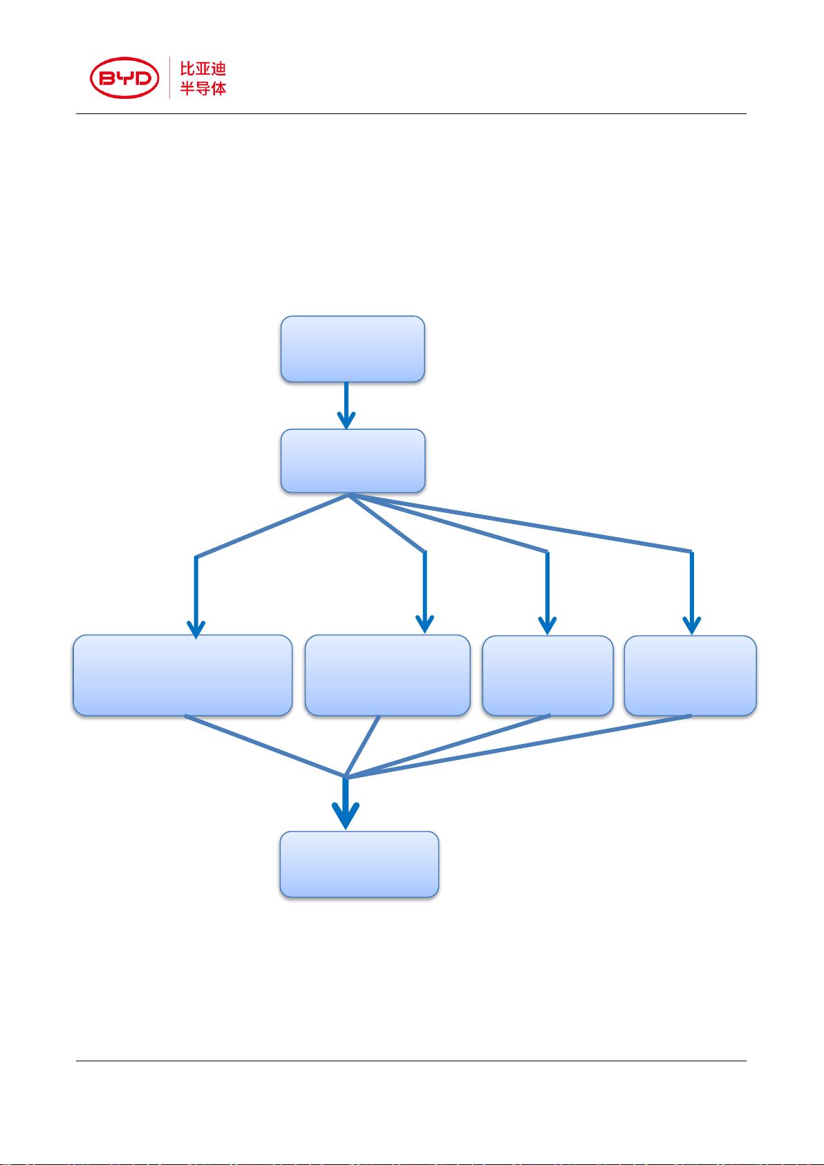 BYD_Debug_V1.0.7.19aMP100_BYD_V2.0.5.9a_比亚迪MP100固件升级资源-CSDN下载