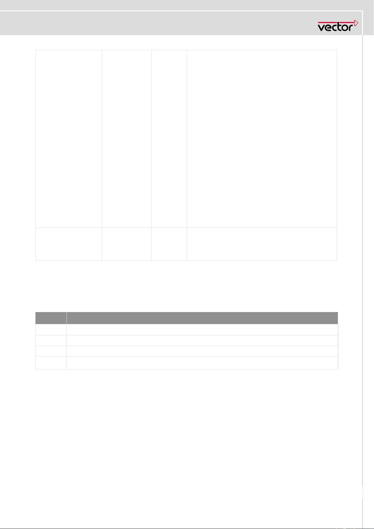 【免费】Hexview(Vector)免费分享_Vector HexView下载资源-CSDN下载