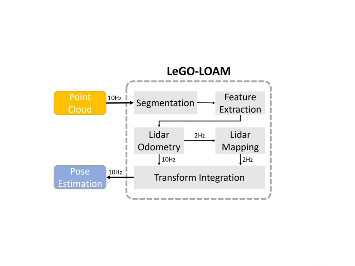 lego_loam源码讲解ppt_lego-loam源码超详细解资源-CSDN下载