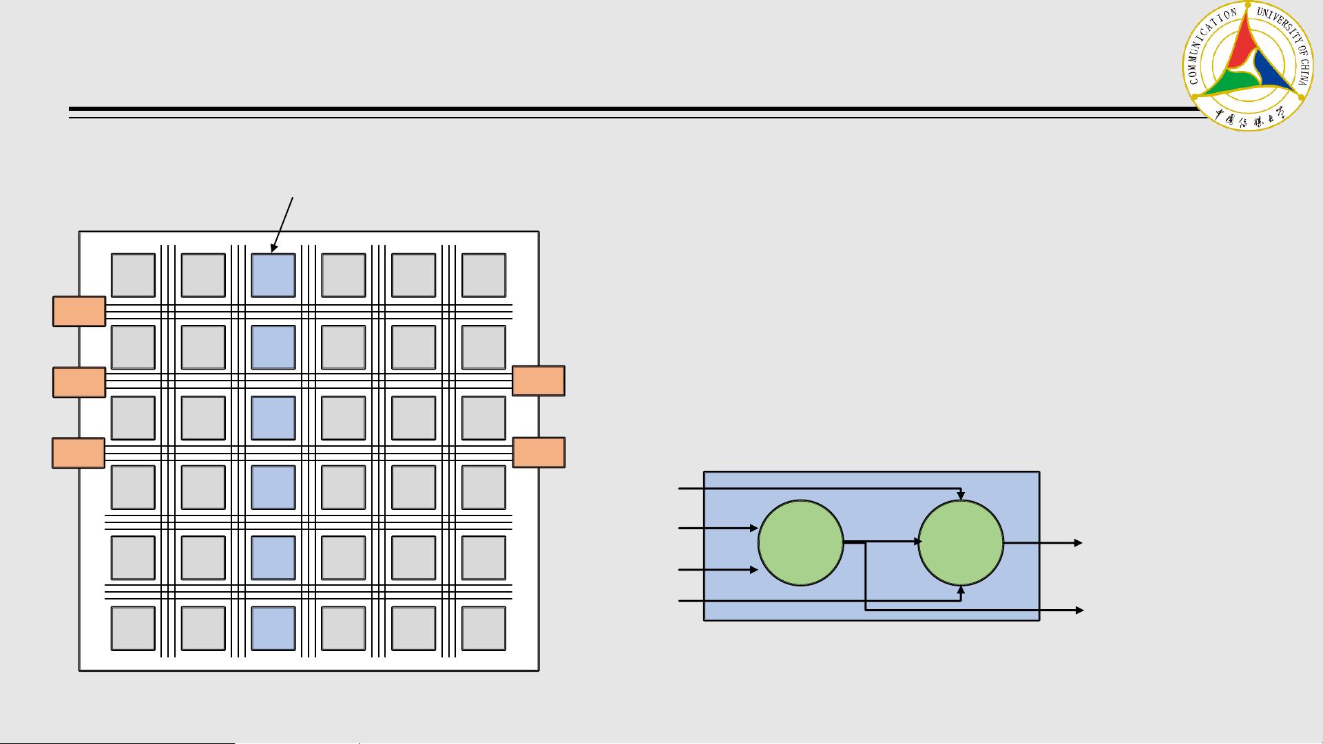 "深入了解FPGA技术与应用" - CSDN文库