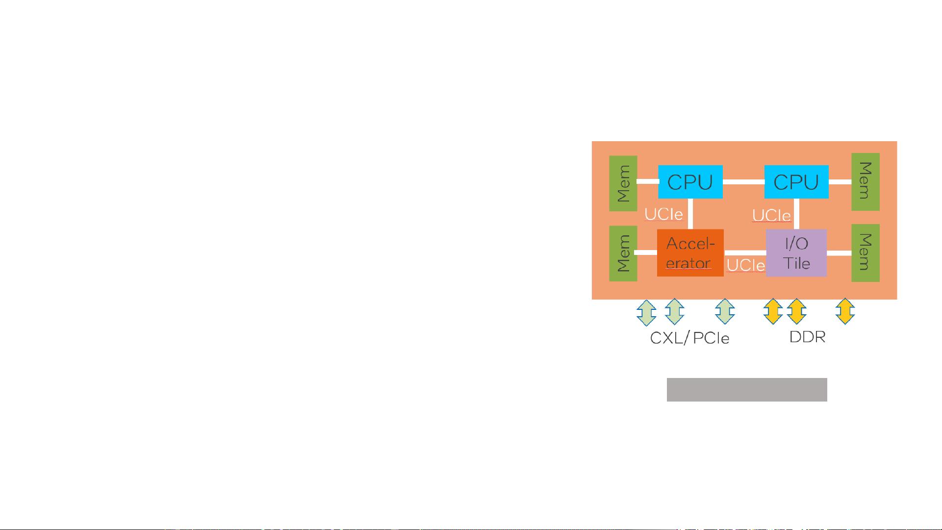UCIeUCIe协议层介绍_UCIE资源-CSDN下载