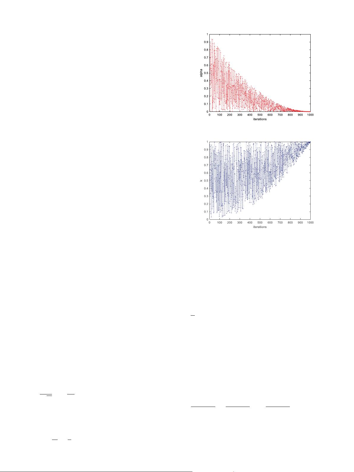【免费】个人整合了蒲公英优化算法dandelion Optimizer源代码及原文，更多算法可进入空间查看蒲公英算法资源 Csdn下载