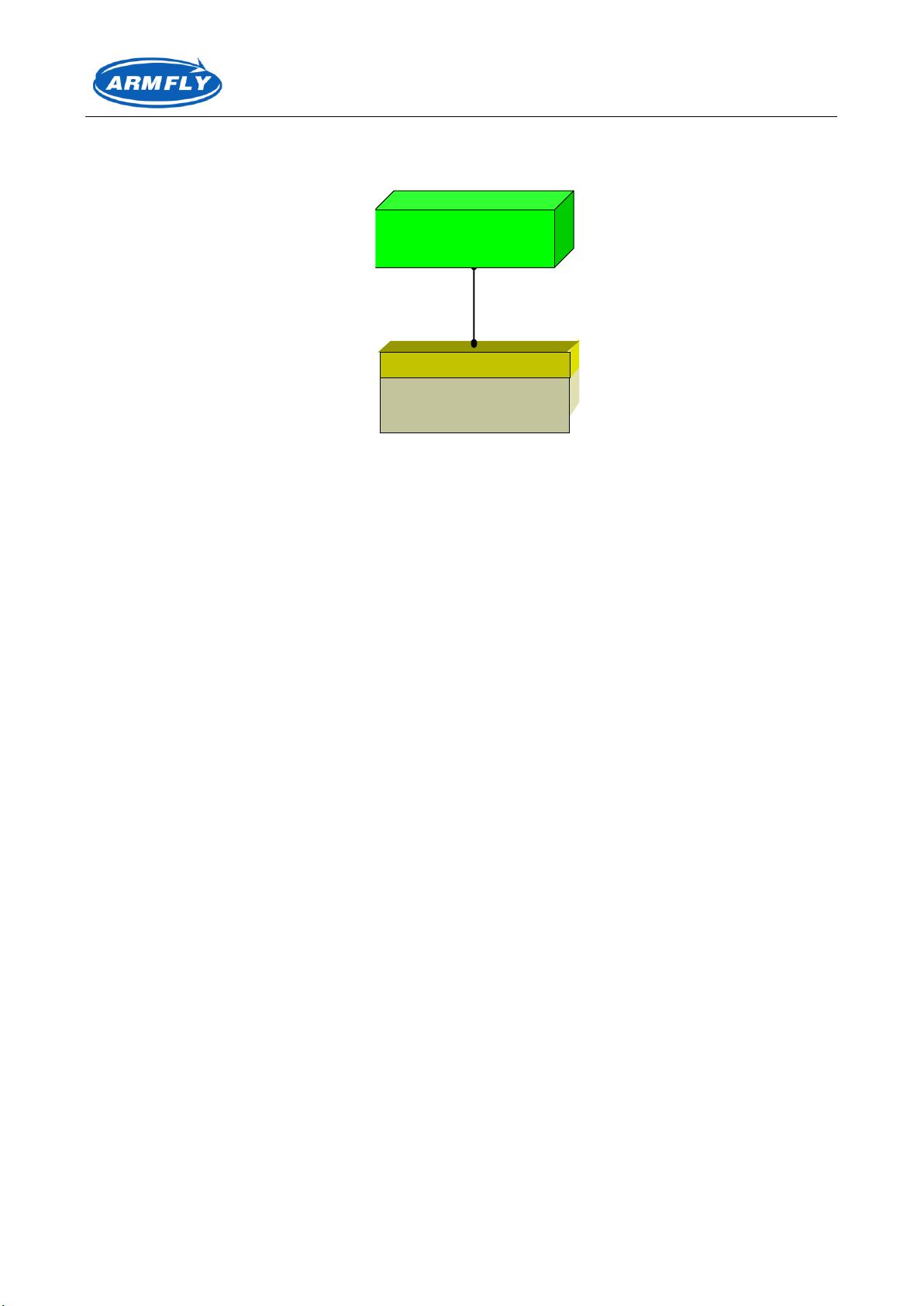 安富莱STM32开发板_MODBUS教程（V0.5）.rar_MODBUSSTM32_Modbus+stm32_stm32_s_STM32modbus主机使用教程资源-CSDN下载