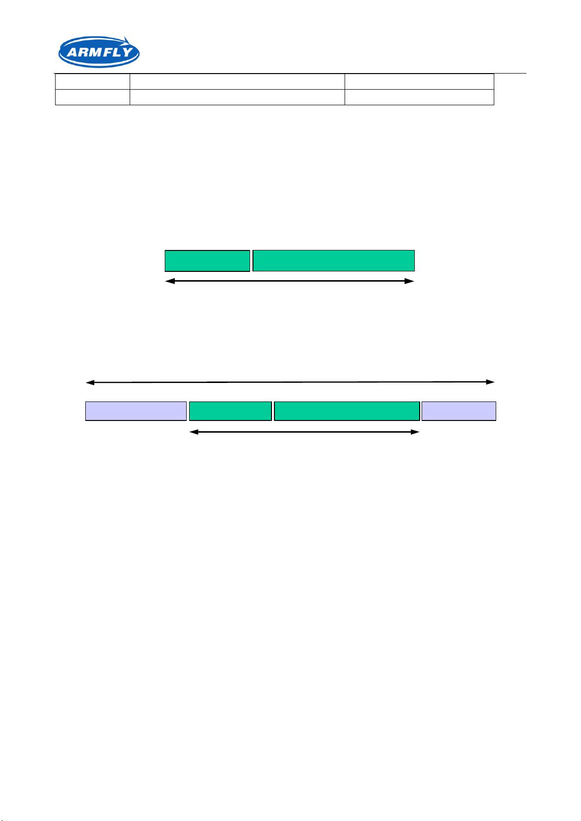 安富莱STM32开发板_MODBUS教程（V0.5）.rar_MODBUSSTM32_Modbus+stm32_stm32_s_STM32怎么采用modbus-rtu协议与PZEM-004T ...