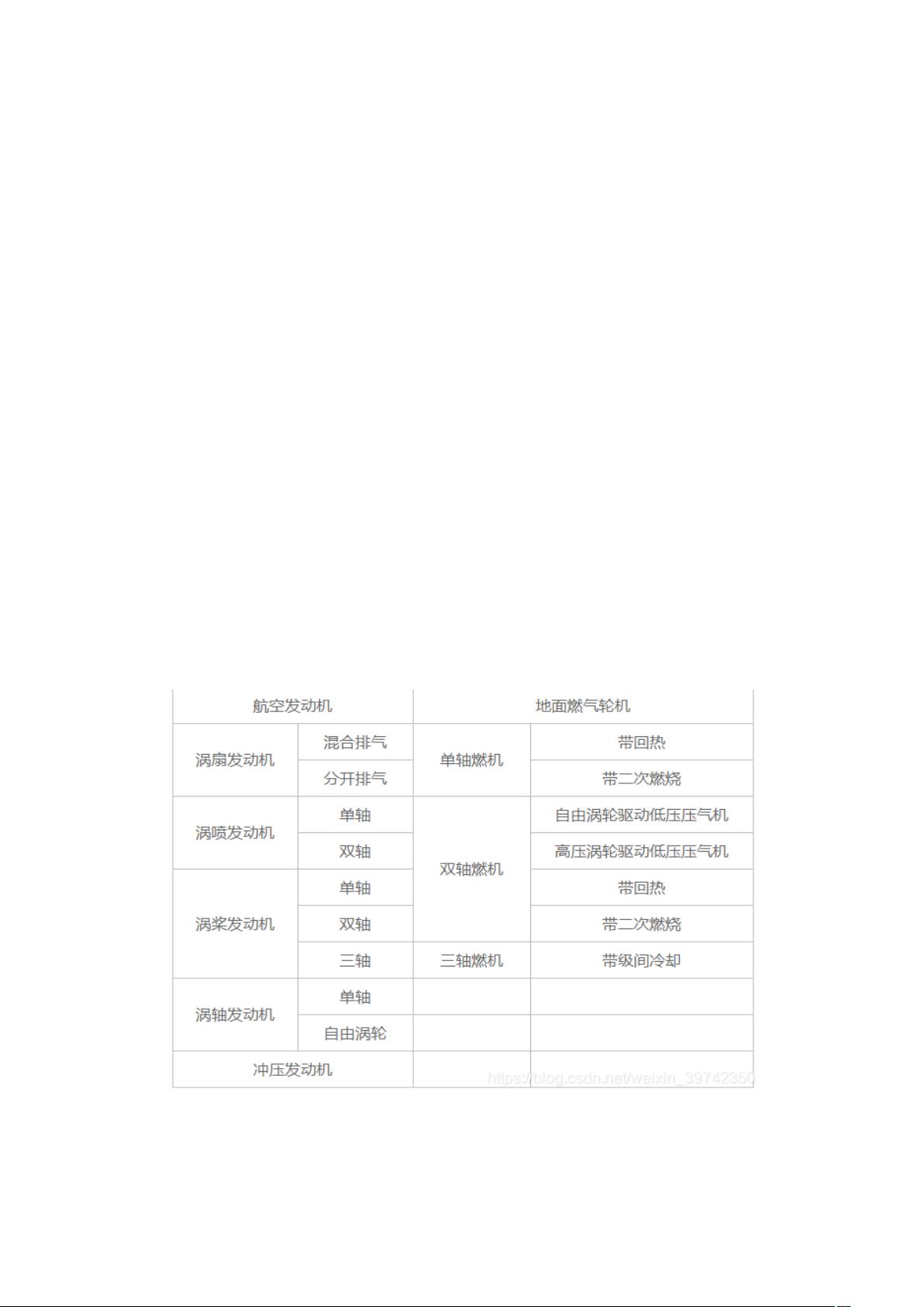 GasTurb12软件使用笔记_gasturb软件资源-CSDN下载