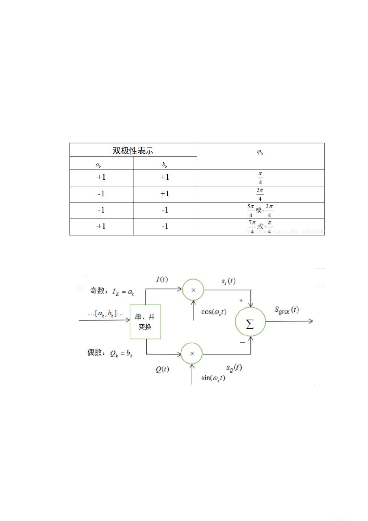 Qpsk信号调制matlab资源 Csdn文库 资源 Csdn文库