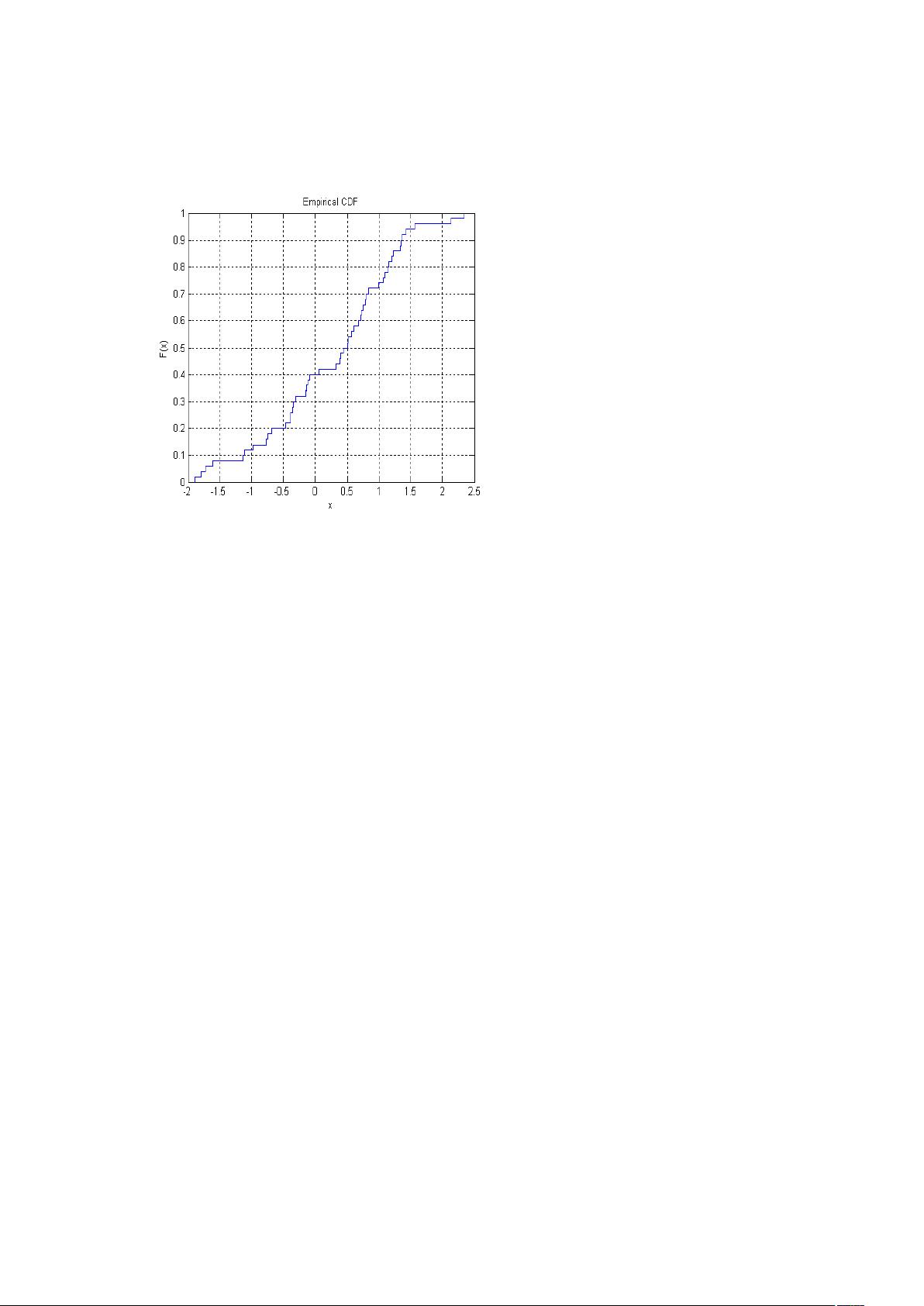 Matlab 2rar正态分布图累计分布函数累计经验分布经验分布函数资源 Csdn下载 资源 Csdn下载