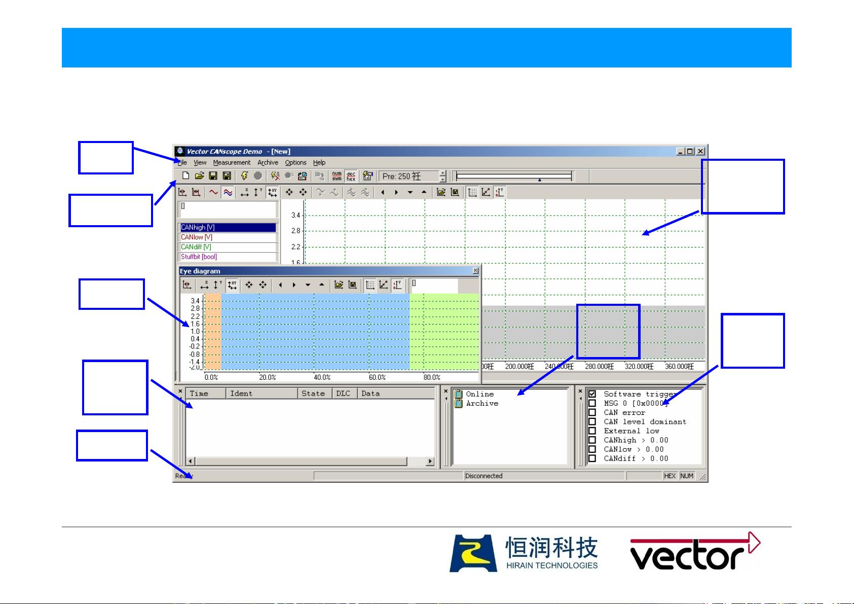 CANscope.rar_CAN物理层_德国vector公司_德国vector官网_汽车CAN总线_汽车电子测试_can物理层测试方法资源 ...