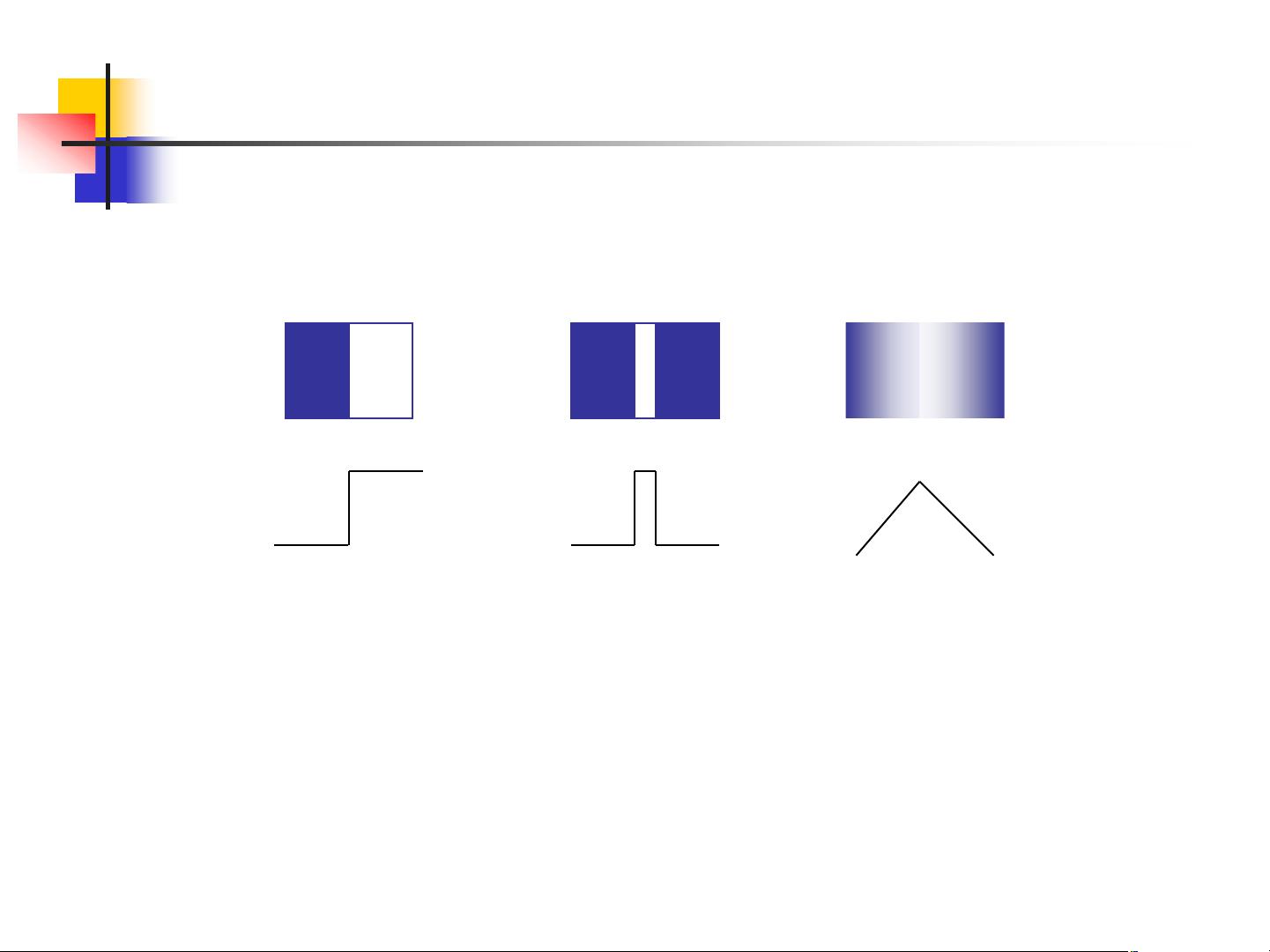 图像分割方法和应用：闵海数字图像处理第三讲总结 Csdn文库
