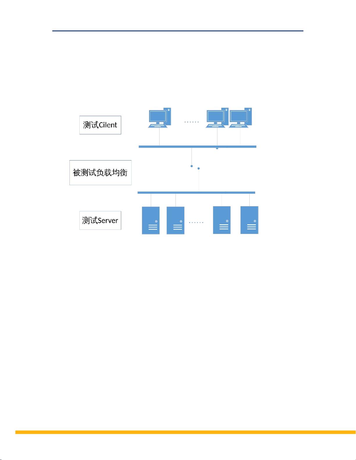 A10负载均衡SLB简单配置_A10负载初始化配置 - CSDN文库