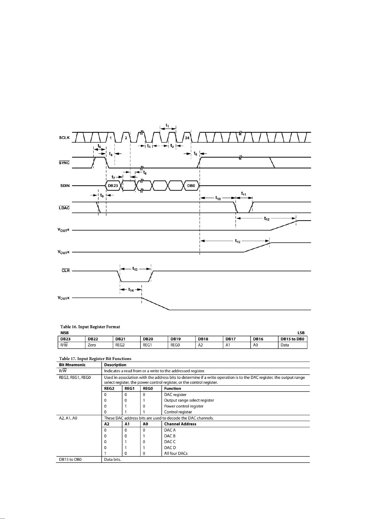 Fpga控制ad5754实现模数转换verilog代码与测试激励ad5754资源 Csdn下载