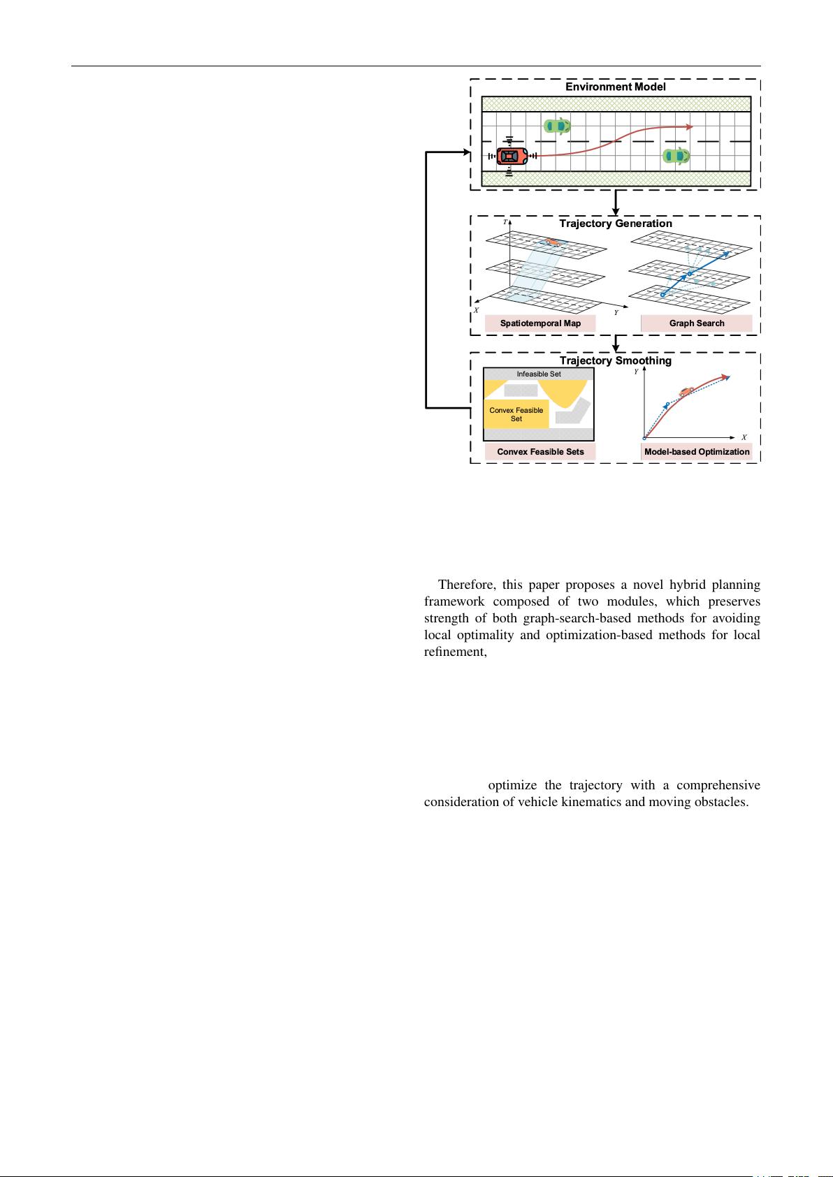 【免费】enablefasterandsmootherspatio Temporaltrajectoryplanning 时空a 资源 Csdn文库