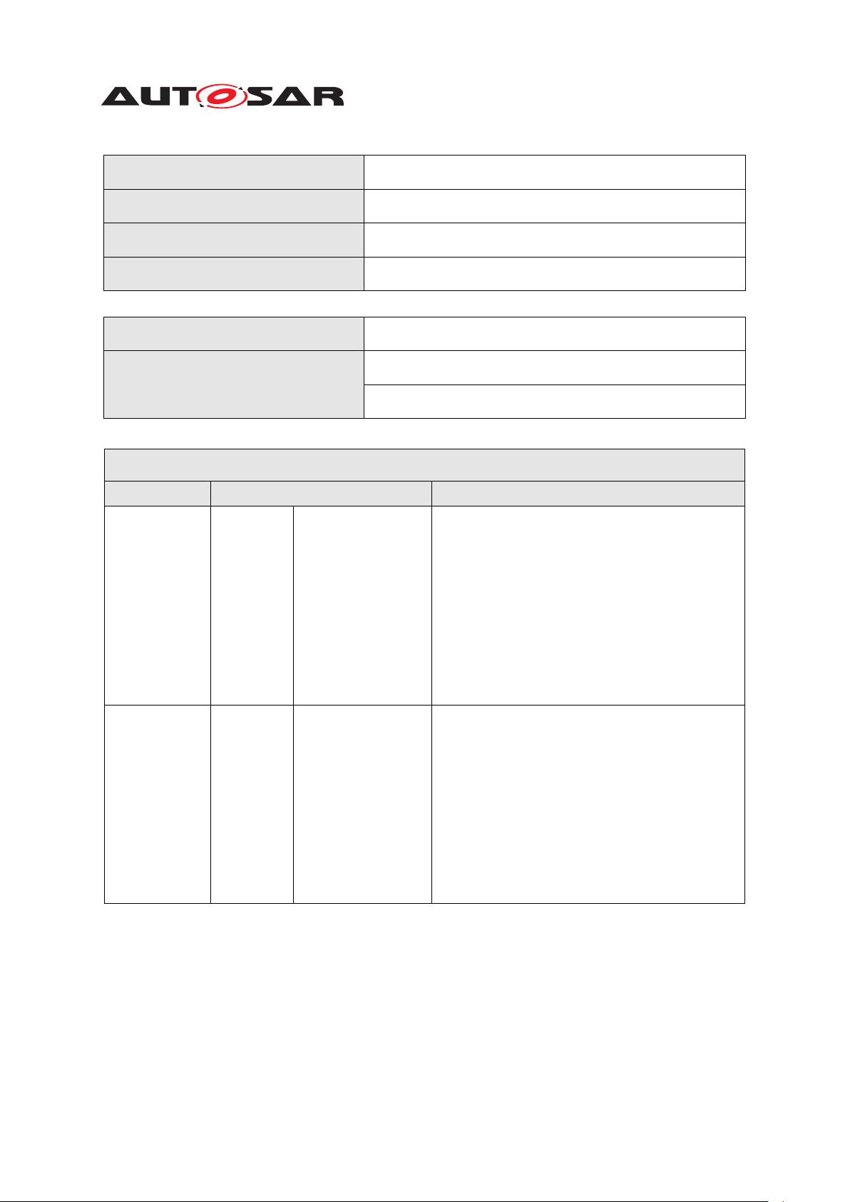 AUTOSAR_PRS_SOMEIPProtocol.pdf_AUTOSAR SOMEIP protocol资源-CSDN下载