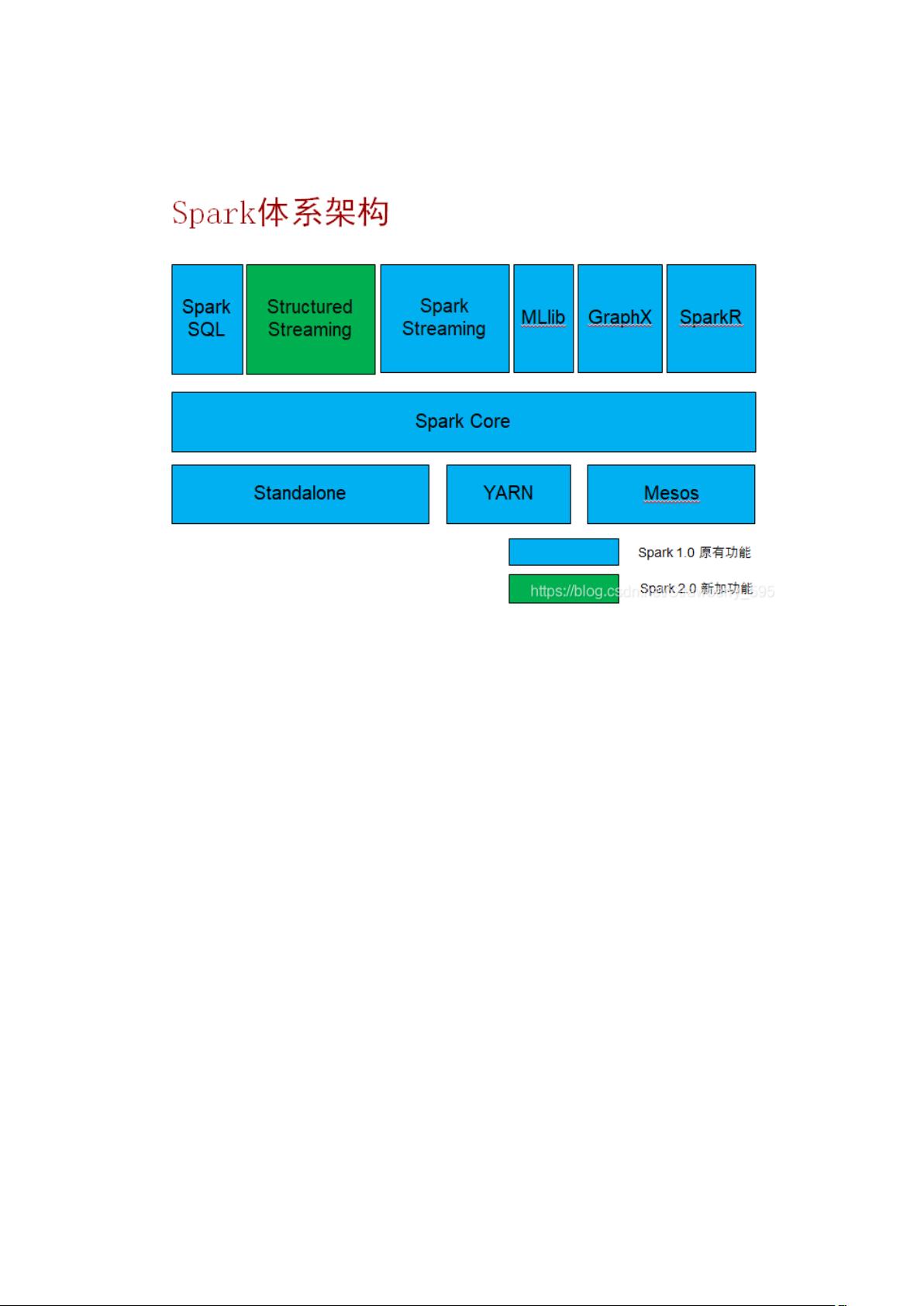 Apache Spark:内存计算的大数据引擎,性能提升与应用场景详解 Csdn文库