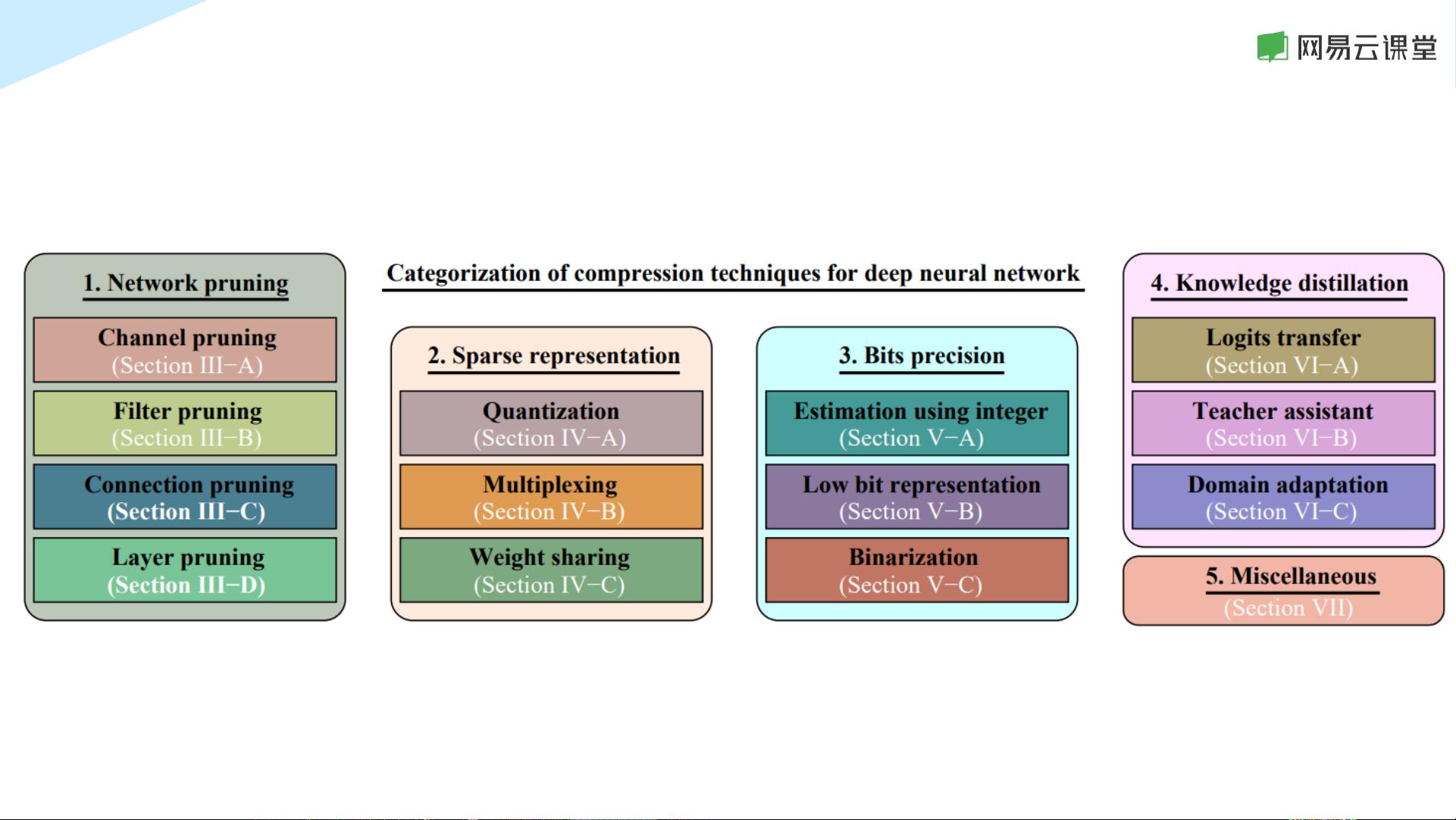 基于yolov5的模型剪枝项目实战源码资源 Csdn下载