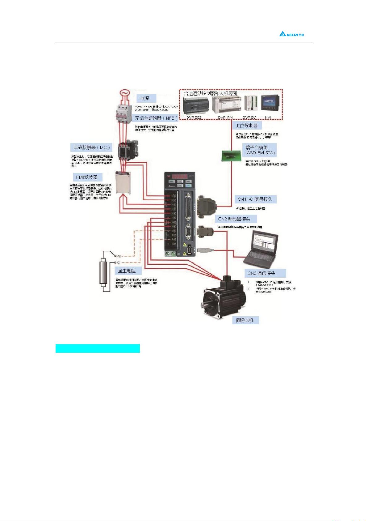三菱FX系列PLC和台达ASDA-B2伺服位置控制接线和程序示例.docx_三菱控制台达b2伺服驱动器控制实例资源-CSDN下载