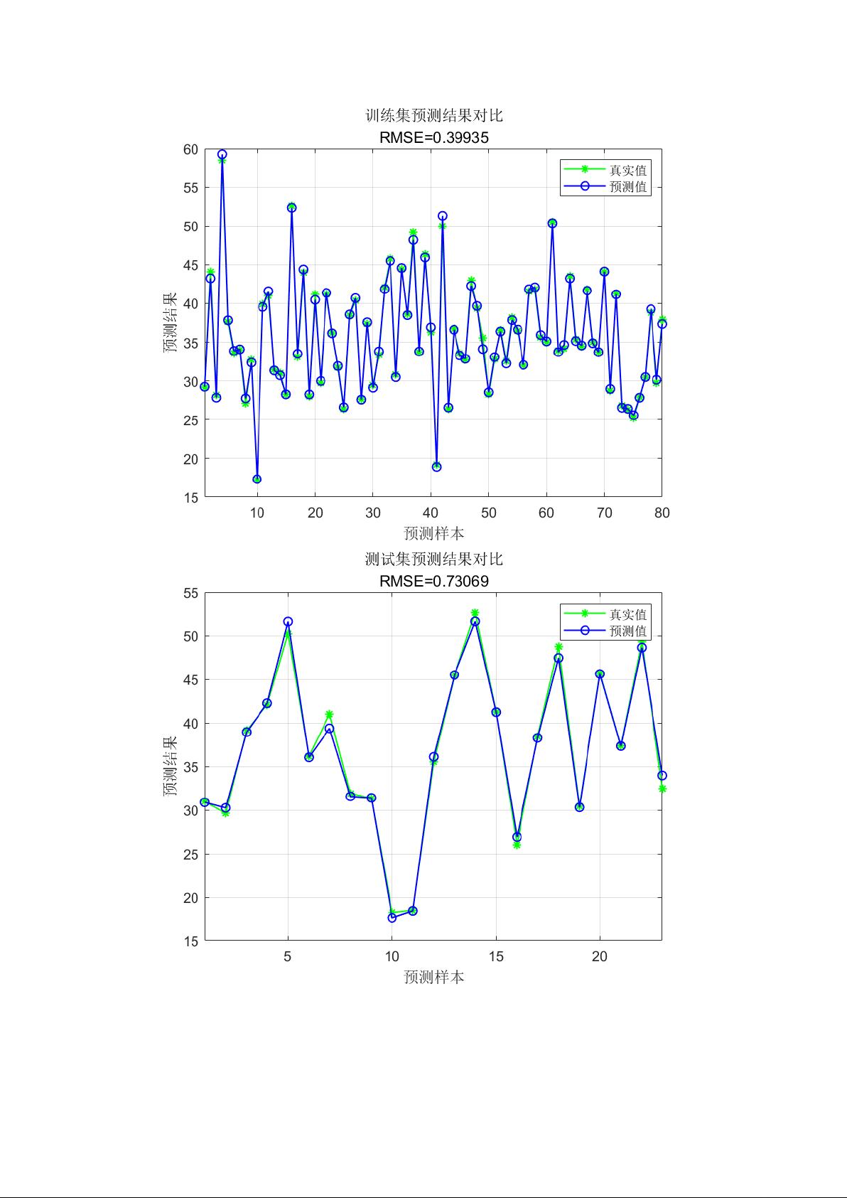 Matlab实现rbf径向基神经网络多输入回归预测(完整源码和数据)rbf预测表面粗糙度资源 Csdn文库