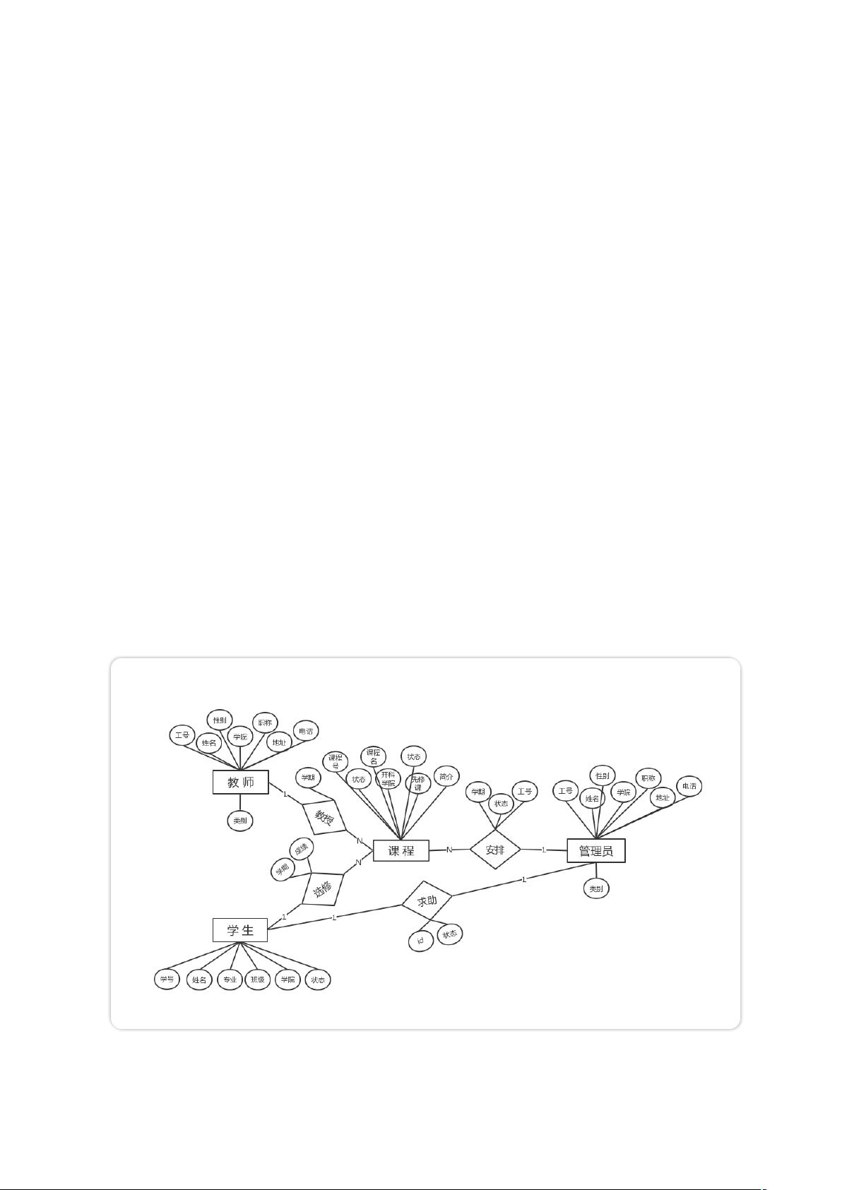 基于javaweb的学生选课管理系统设计与实现zip基于java技术的选课管理系统设计与实现资源 Csdn文库