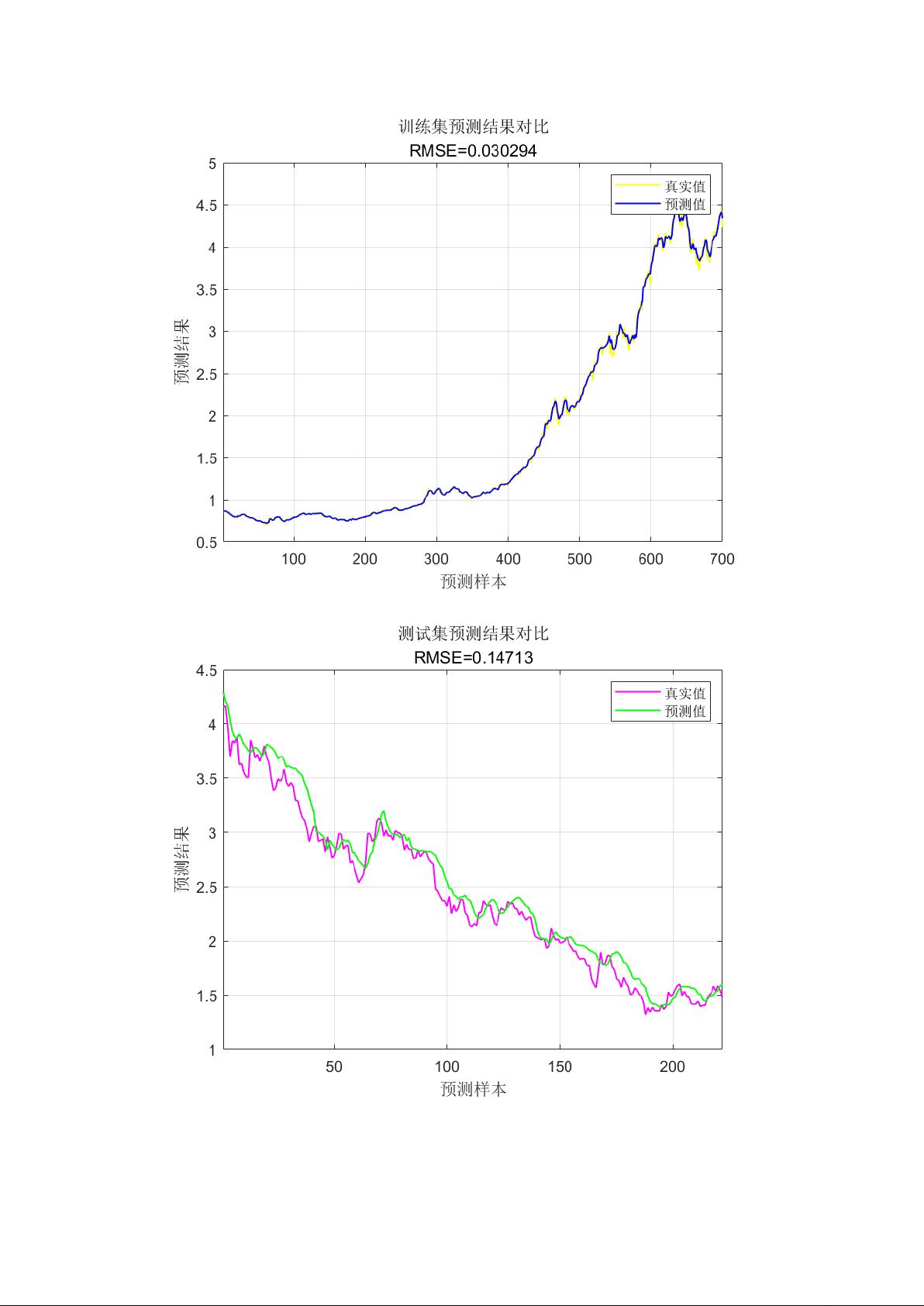 Matlab实现rf随机森林时间序列预测(完整源码和数据)利用随机森林模型建立统计建模模型源码资源 Csdn文库 资源 Csdn文库