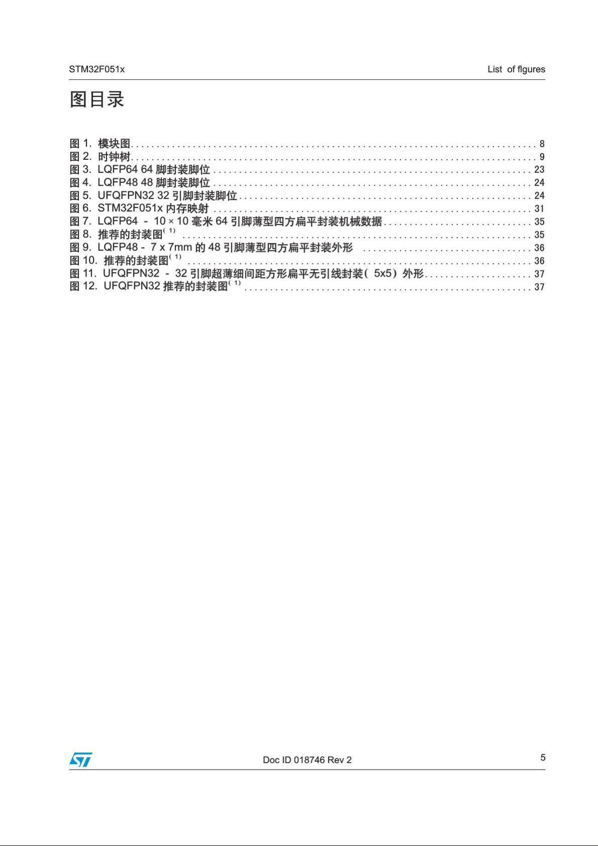 Stm32f051数据手册（中文版）资源 Csdn文库 1496