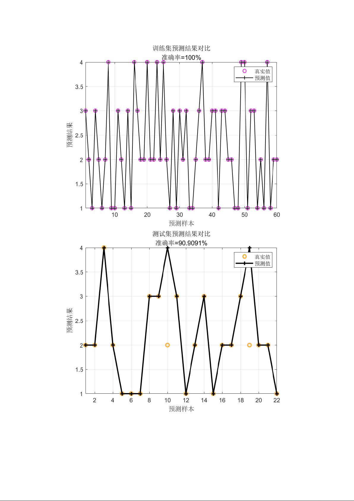 MATLAB实现MLP多层感知机多特征分类预测（完整源码和数据）_matlab多层感知机代码资源-CSDN下载
