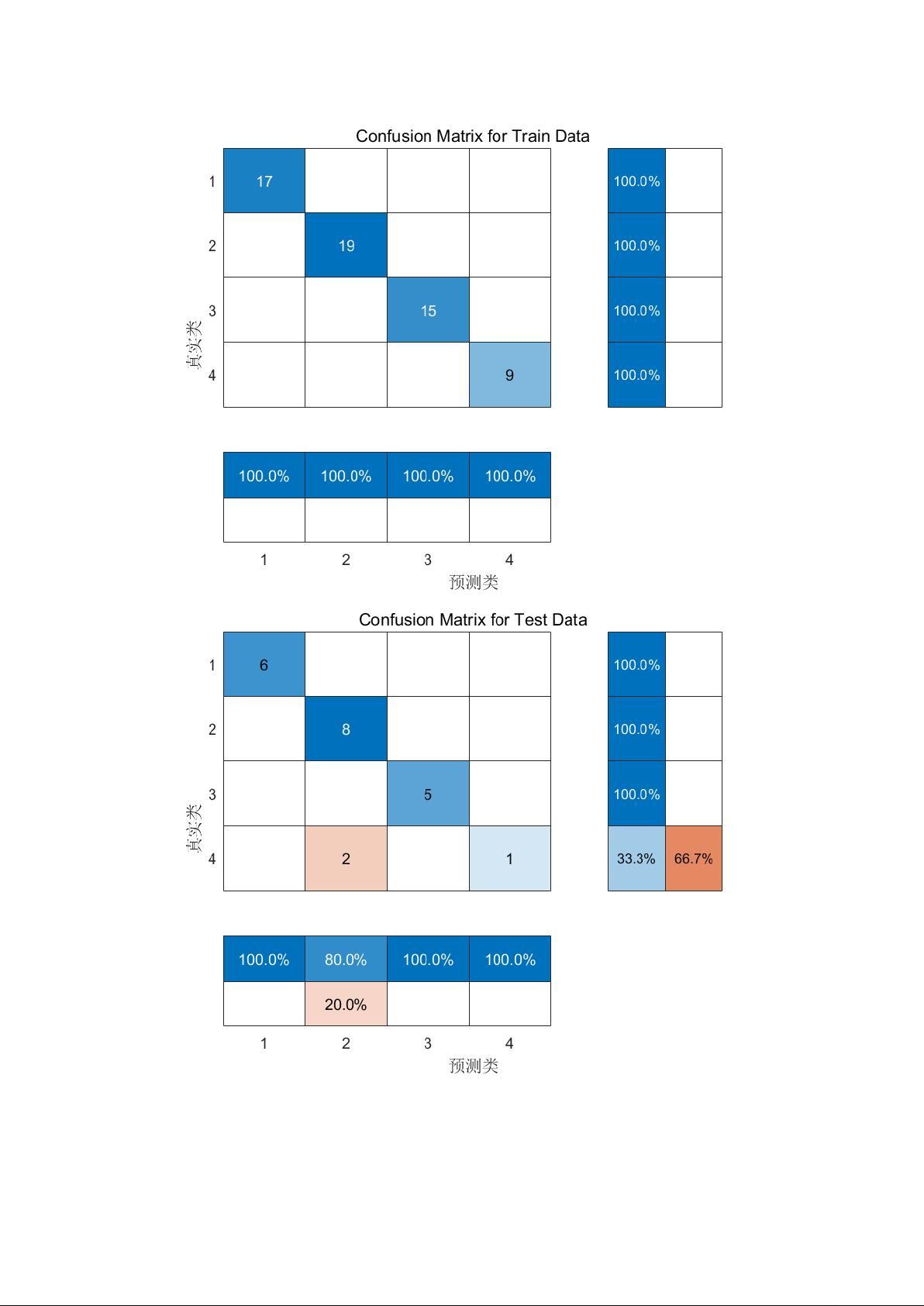 MATLAB实现MLP多层感知机多特征分类预测（完整源码和数据）_matlab多层感知机代码资源-CSDN下载