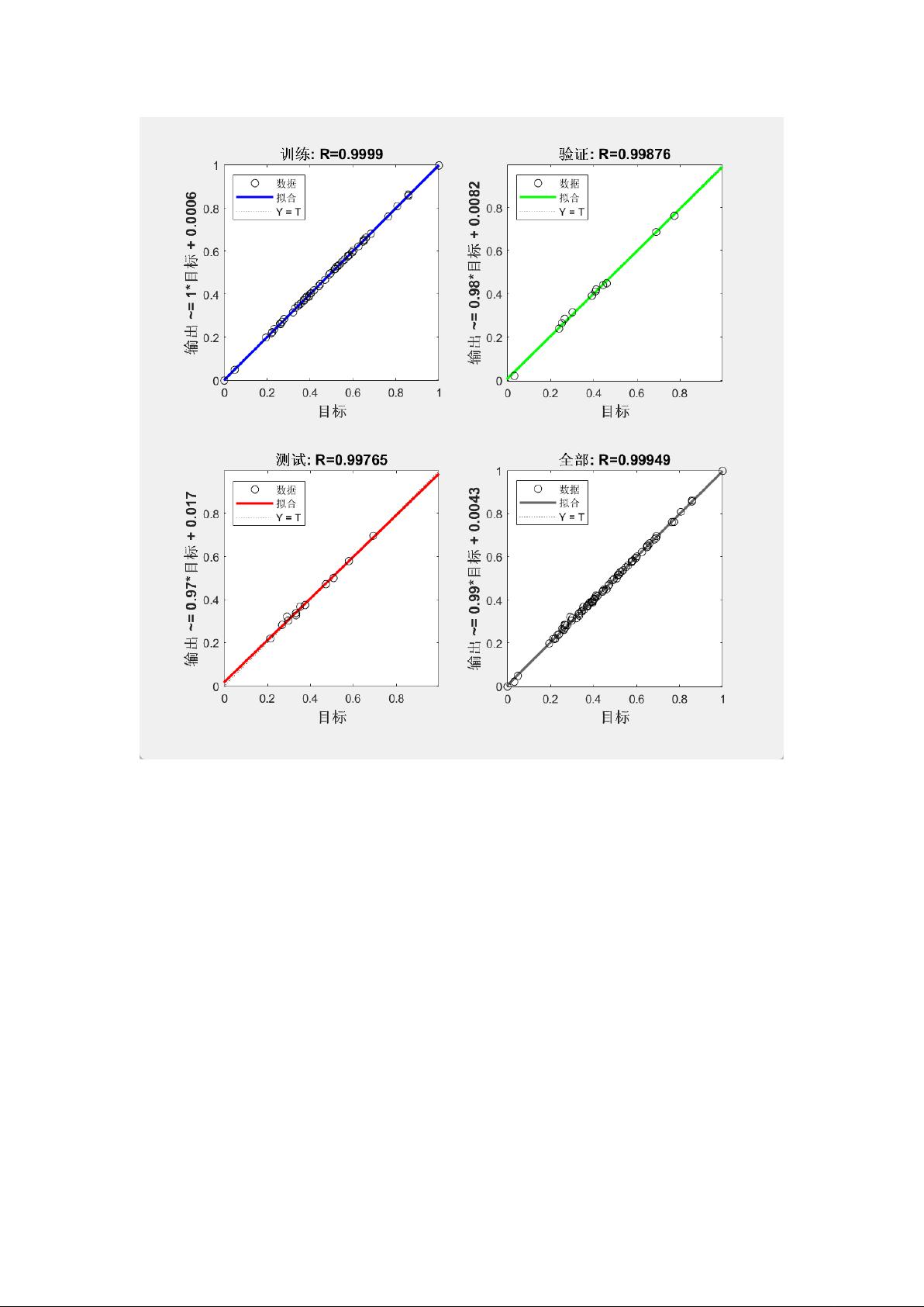 MATLAB实现MLP多层感知机多输入回归预测（完整源码和数据）_matlab多层感知机资源-CSDN下载
