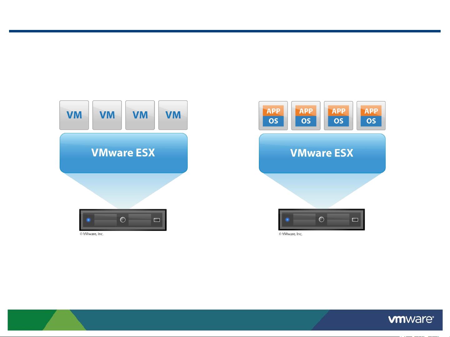VMware官方图表库：2009年五月版 - CSDN文库