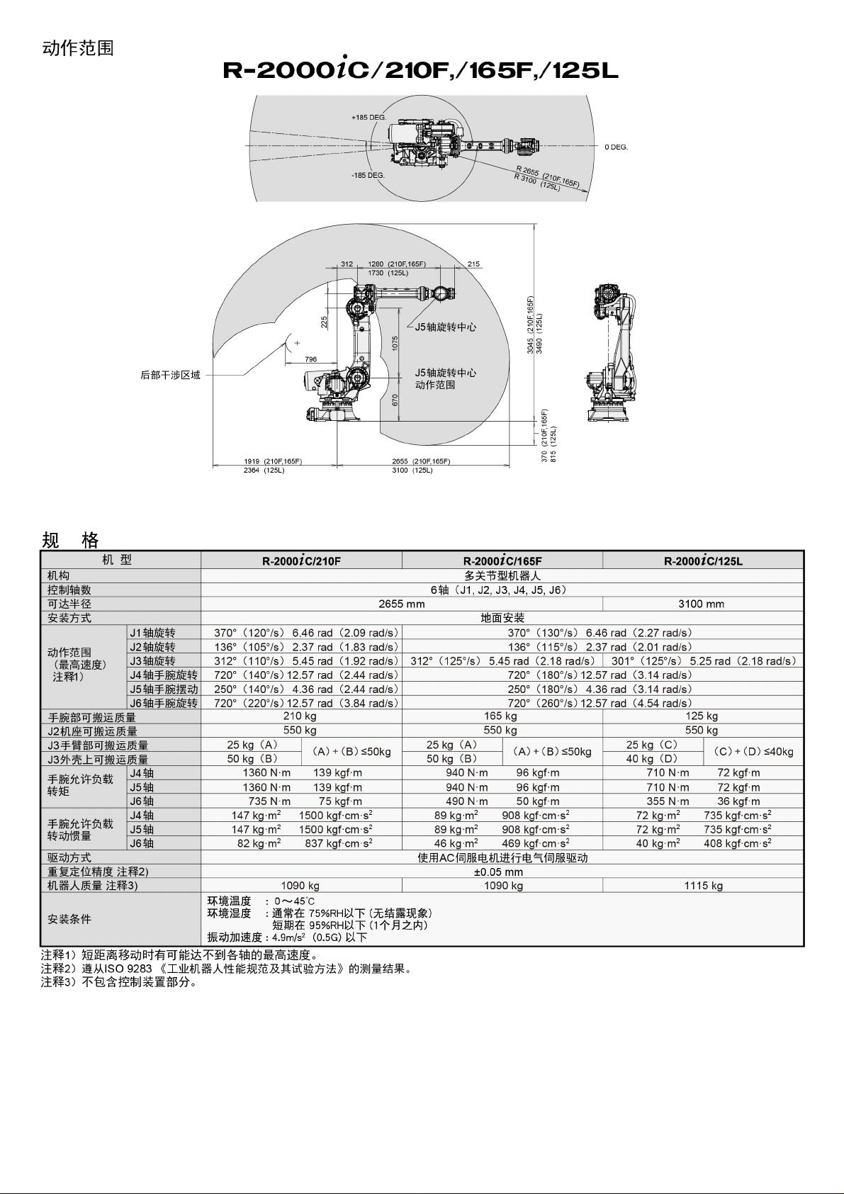FanucR-2000iC-210F机器人三维模型_Fanuc机器人三维模型STEP格式资源-CSDN下载