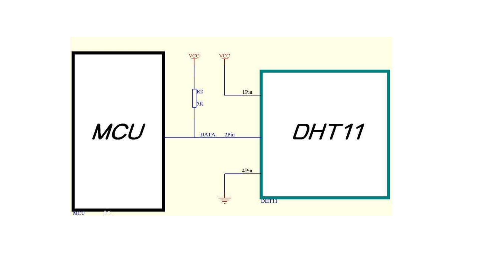 Stm32实现dht11温湿度采集串口显示(标准库与hal库实现)dht11hal库stm32dht11资源 Csdn文库
