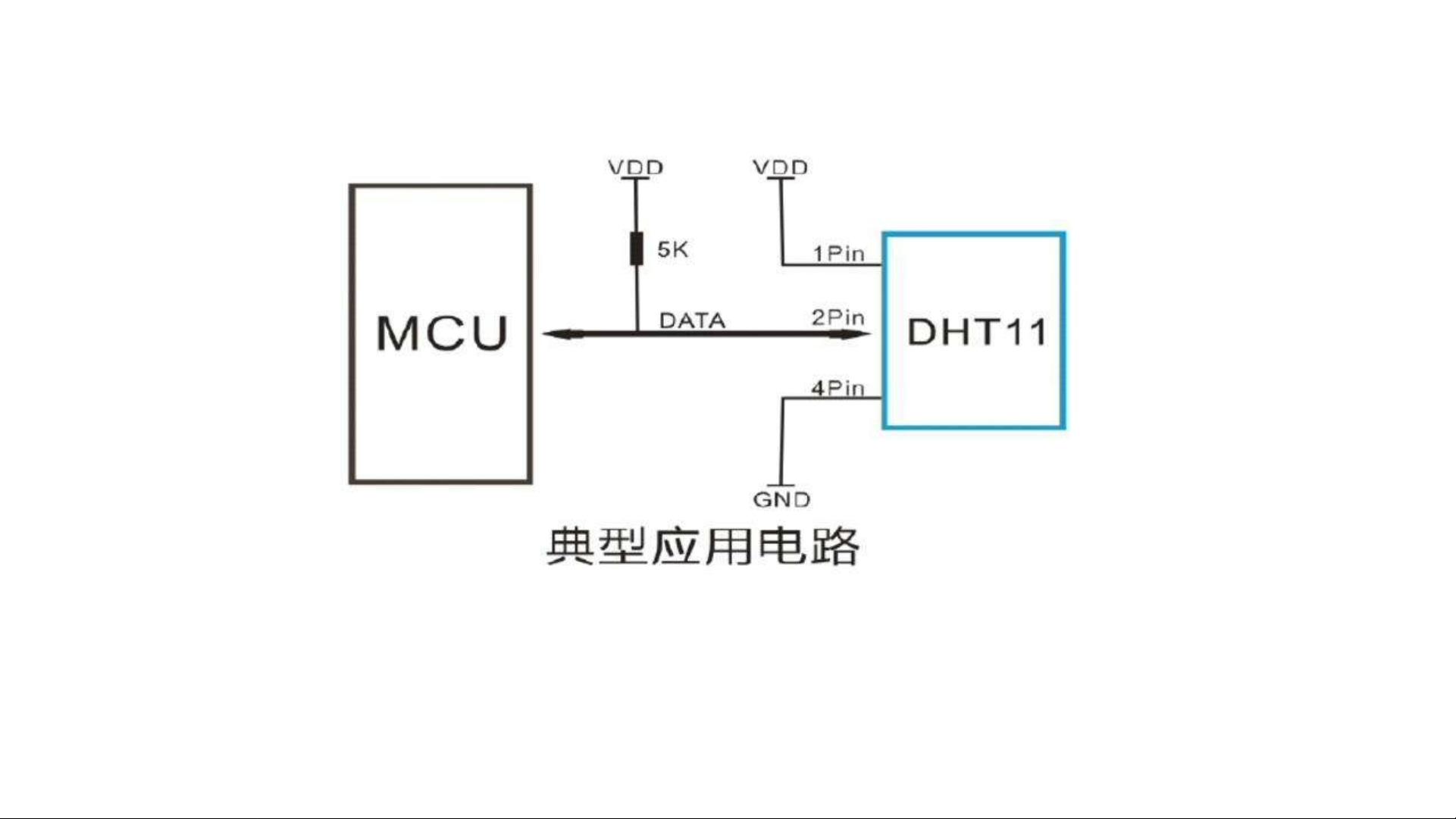 Stm32实现dht11温湿度采集串口显示(标准库与hal库实现)dht11hal库stm32dht11资源 Csdn文库