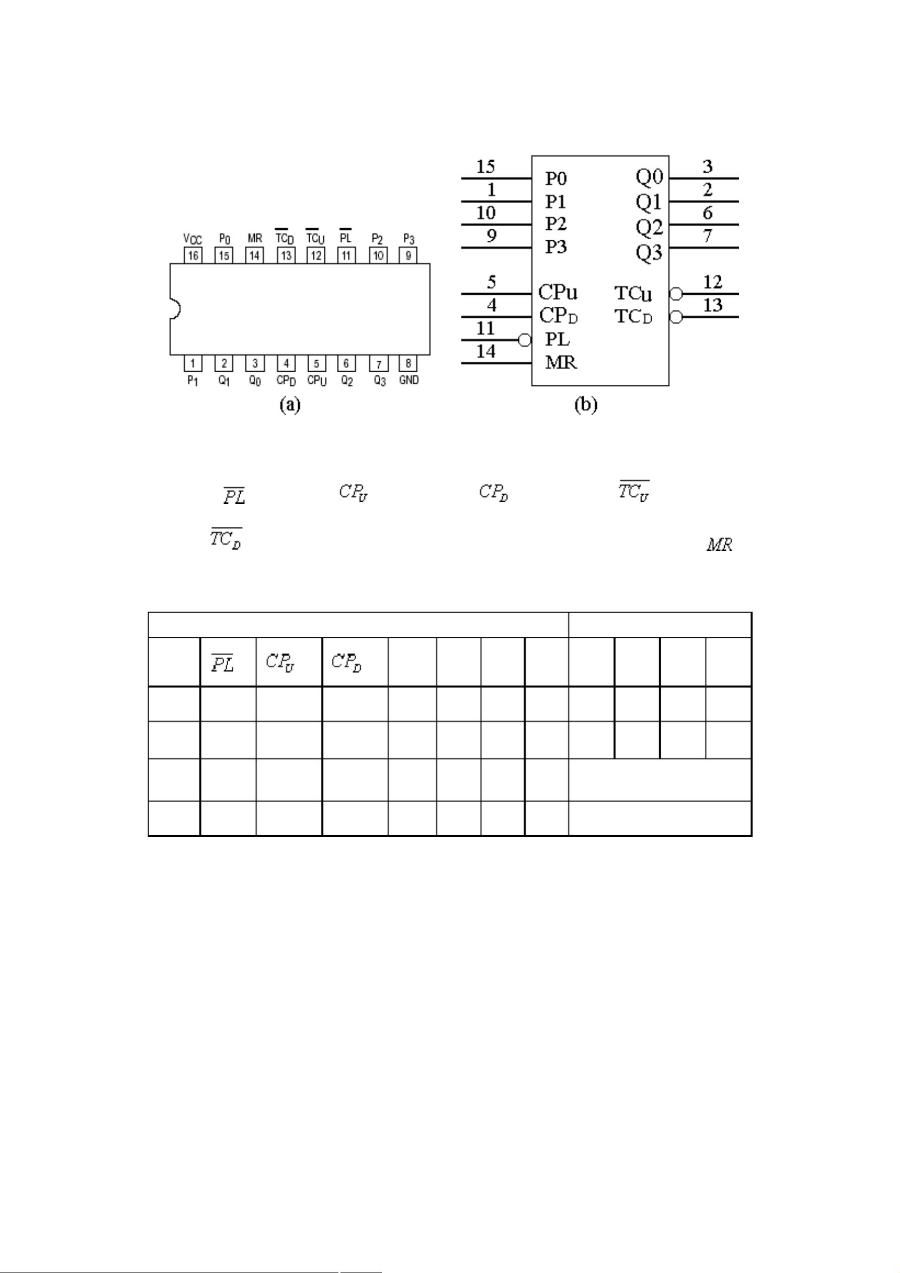同步十进制可逆计数器74ls192引脚功能图pdf74ls192引脚功能图资源 Csdn文库 资源 Csdn文库