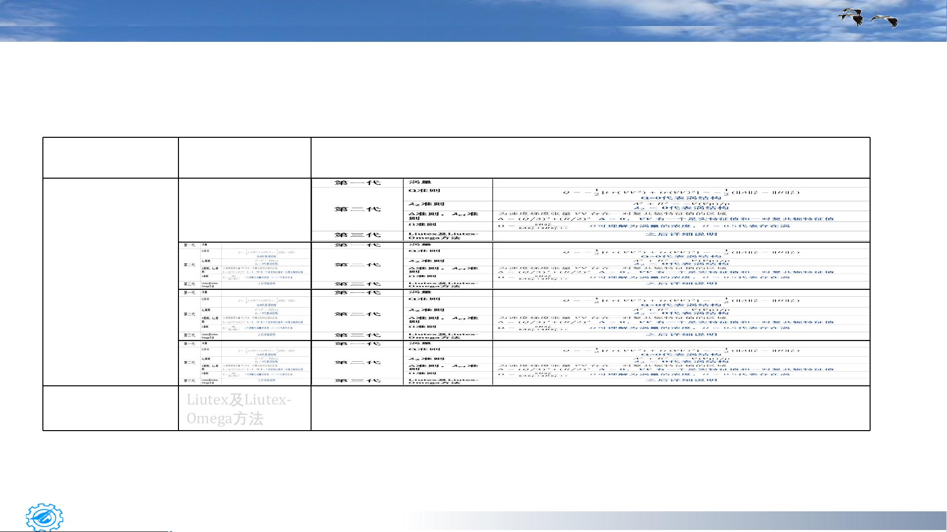 Liutex方法 Matlab Tecplot实现q准则资源 Csdn文库