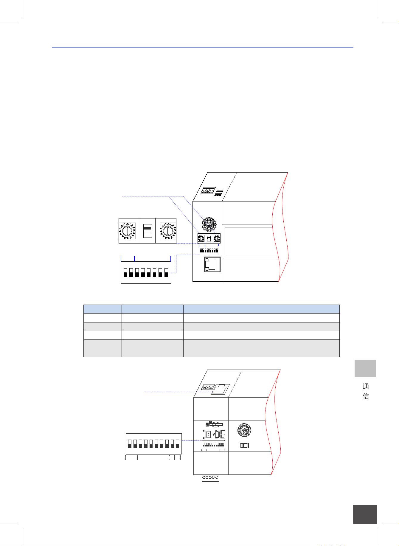 汇川PLC使用ModebusTCP文档说明.rar_汇川PLCeasy522通信资源-CSDN下载