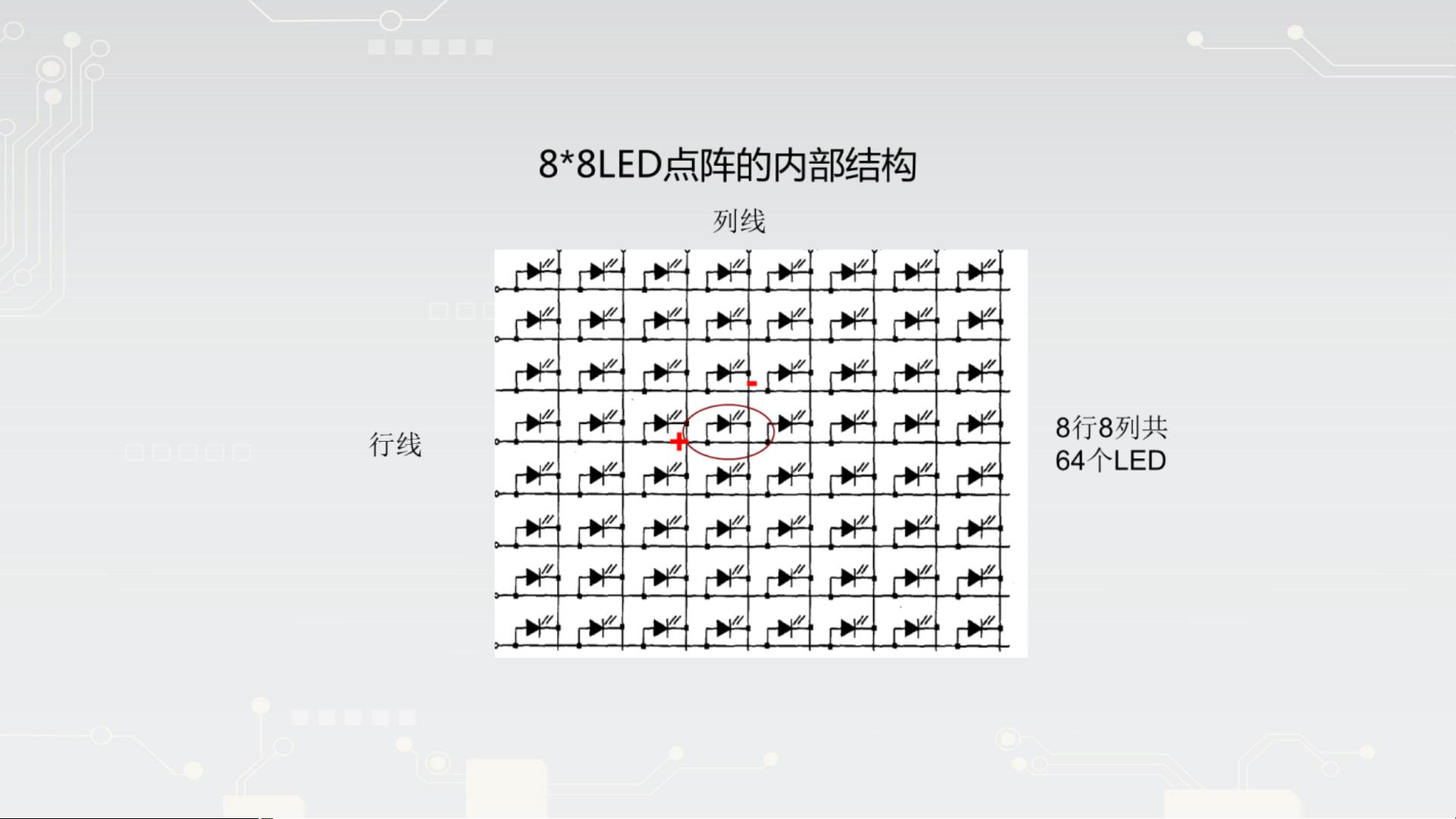 单片机驱动8x8 LED点阵广告牌实现'0'显示 - CSDN文库